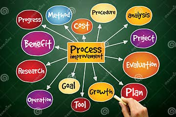 Process Improvement stock illustration. Illustration of growth - 206193983