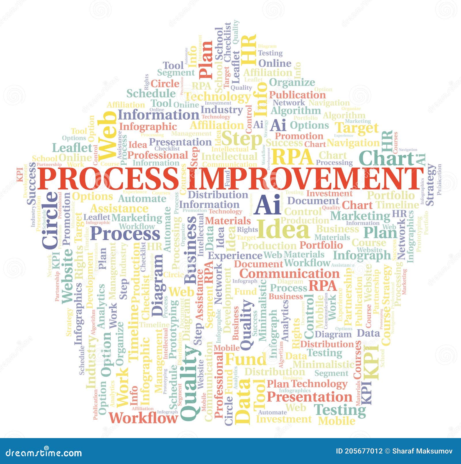 Process Improvement Typography Word Cloud Create with the Text only ...