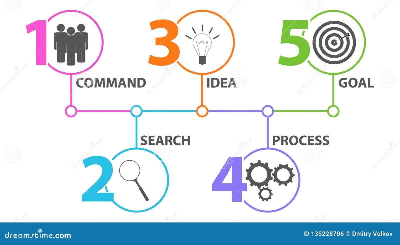 Process Infographic. Timeline with 5 Steps. Infographic Templates in ... Process Infographic. Timeline with 5 Steps. Infographic Templates in ...