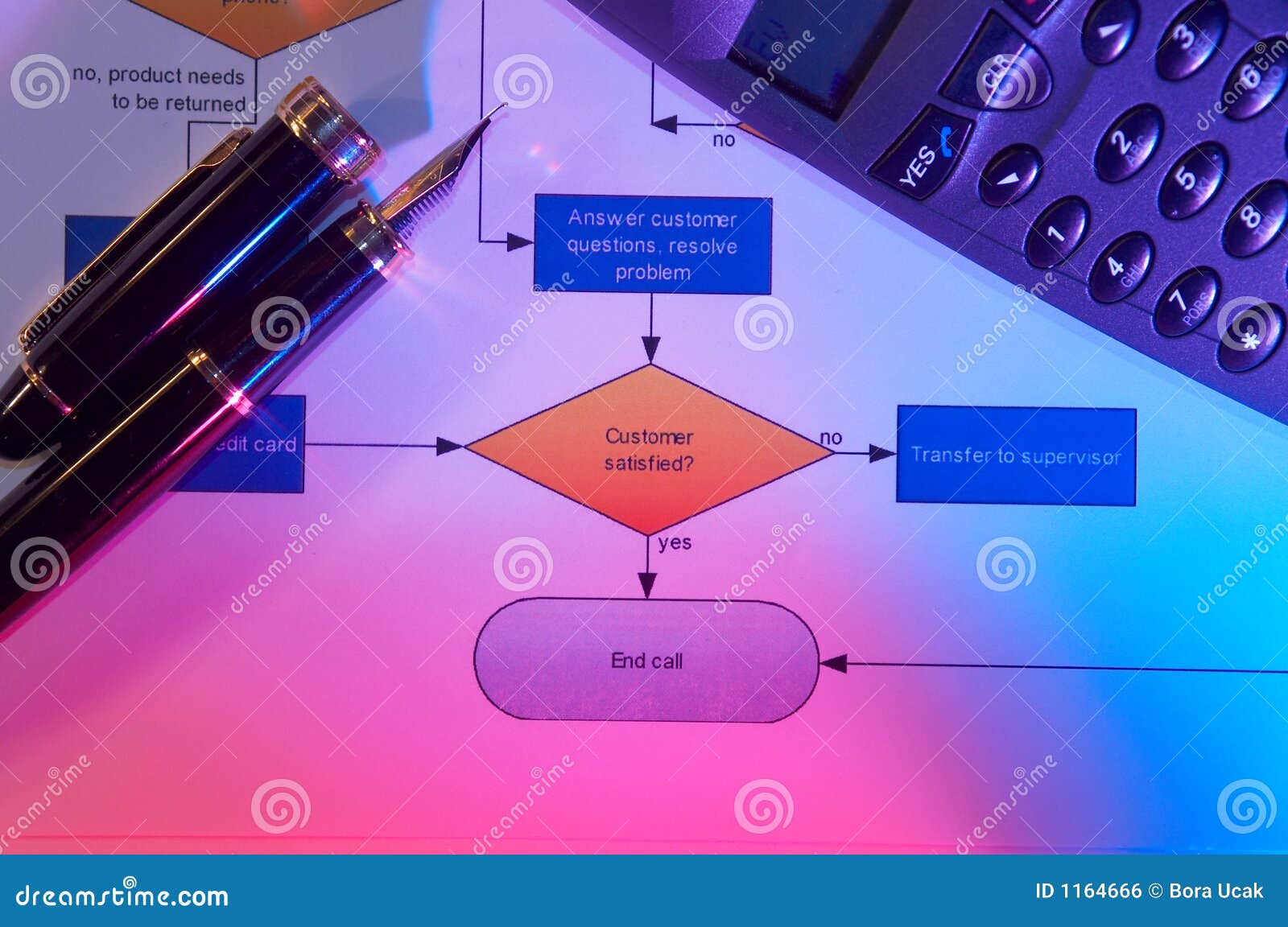 Process management stock photo. Image of data, graph, competitions ...