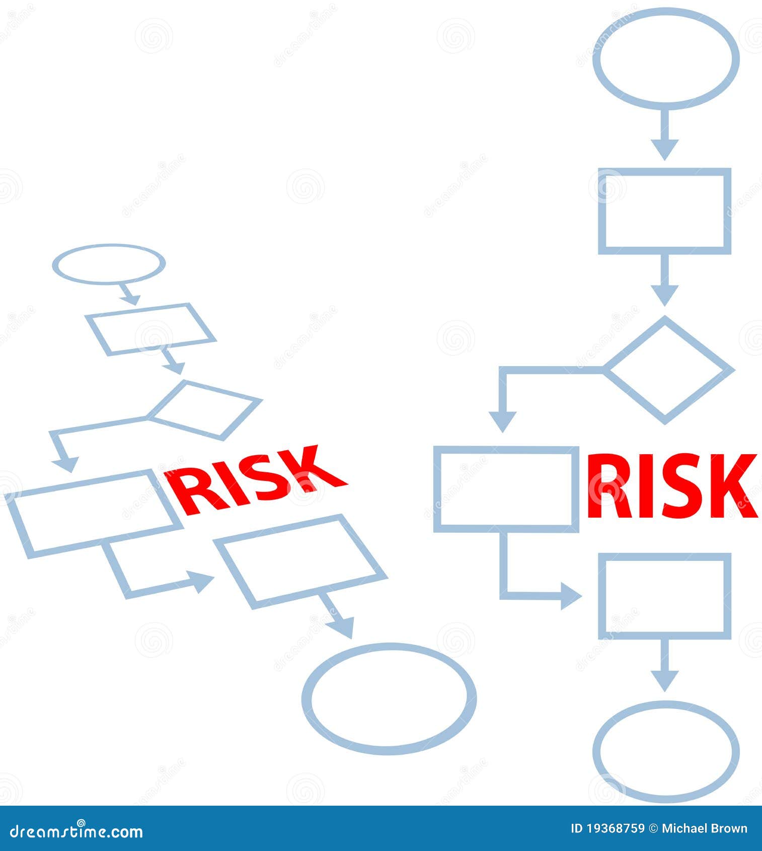 Process Management Insurance RISK Flowchart Stock Vector - Illustration ...
