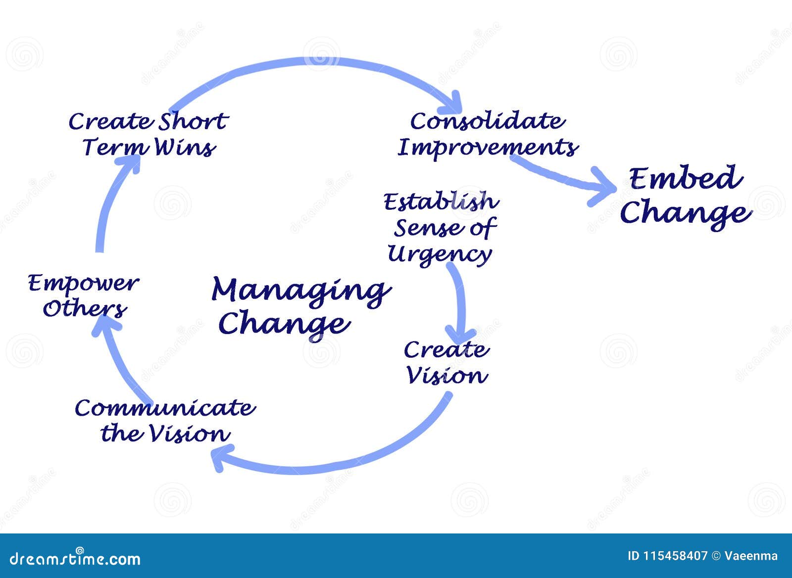 Consolidate Change Light Blue Concept Icon Cartoon Vector ...