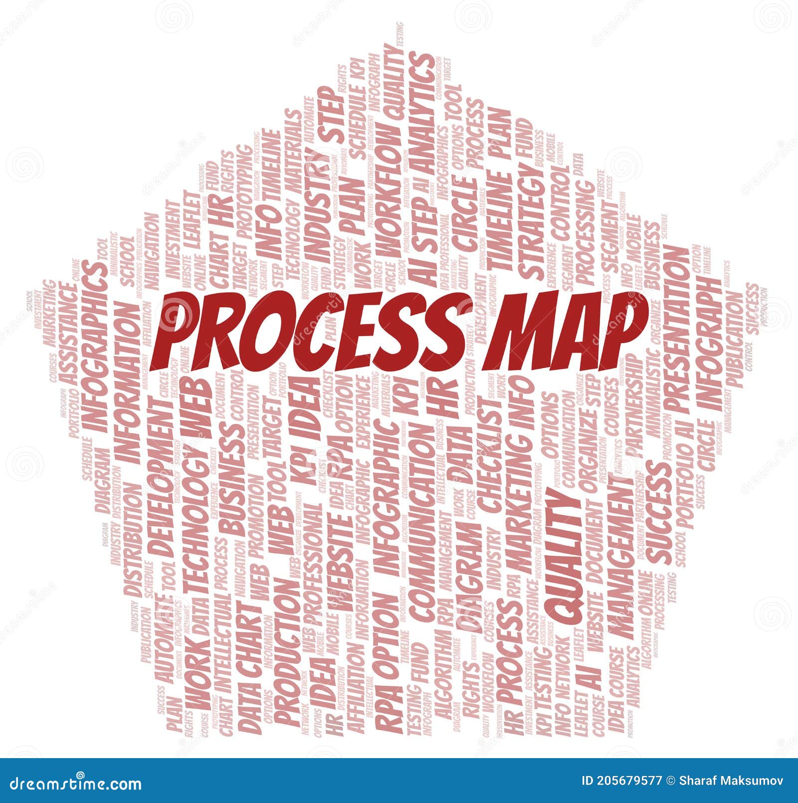 Process Map Typography Word Cloud Create with the Text only. Stock ...