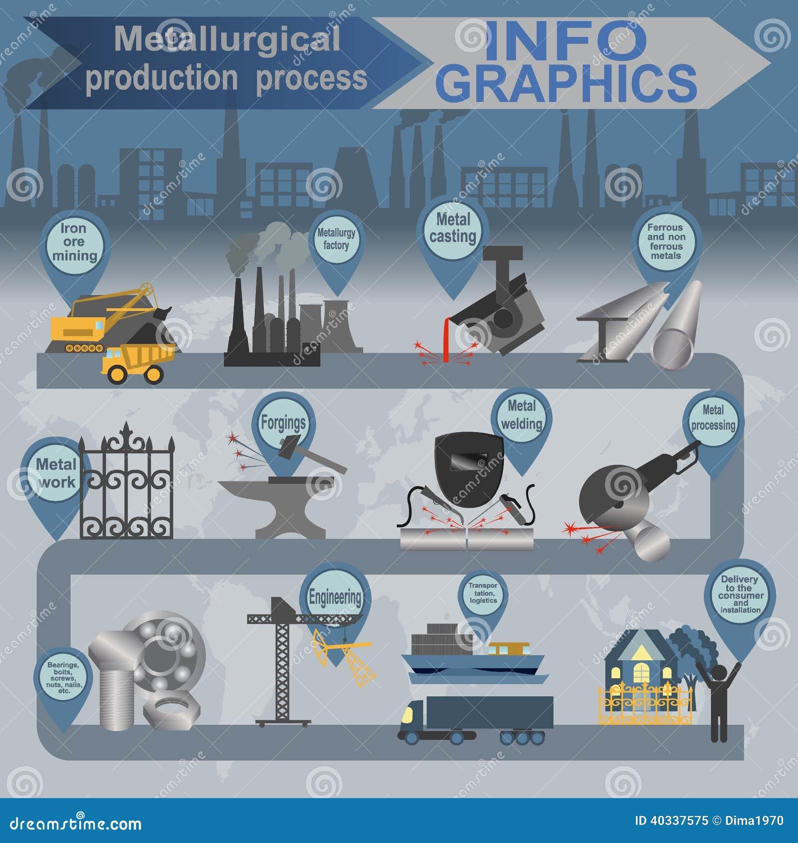 Process Metallurgical Industry Info Graphics Stock Vector ...