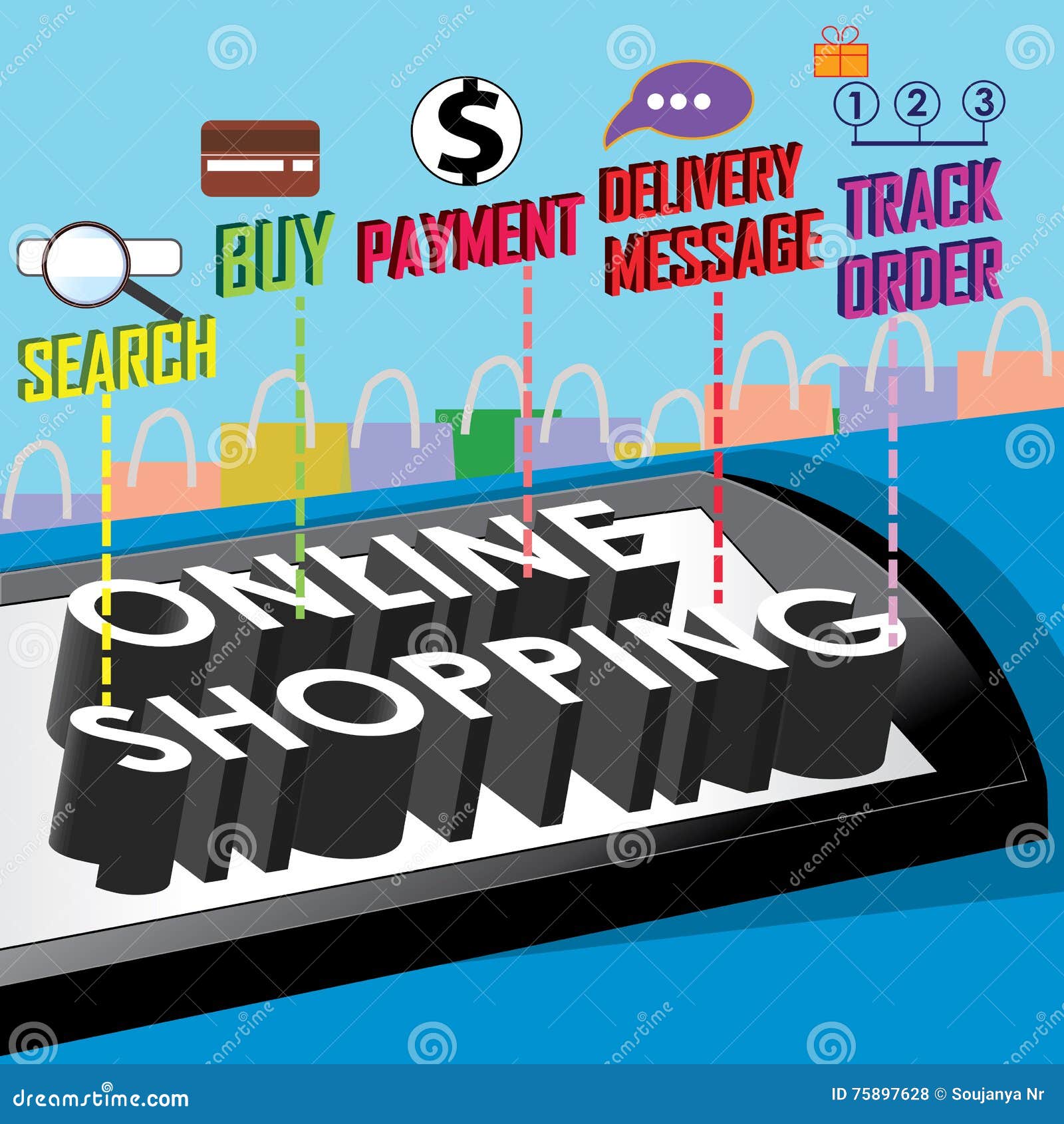 Process of online shopping stock vector. Illustration of presentation ...