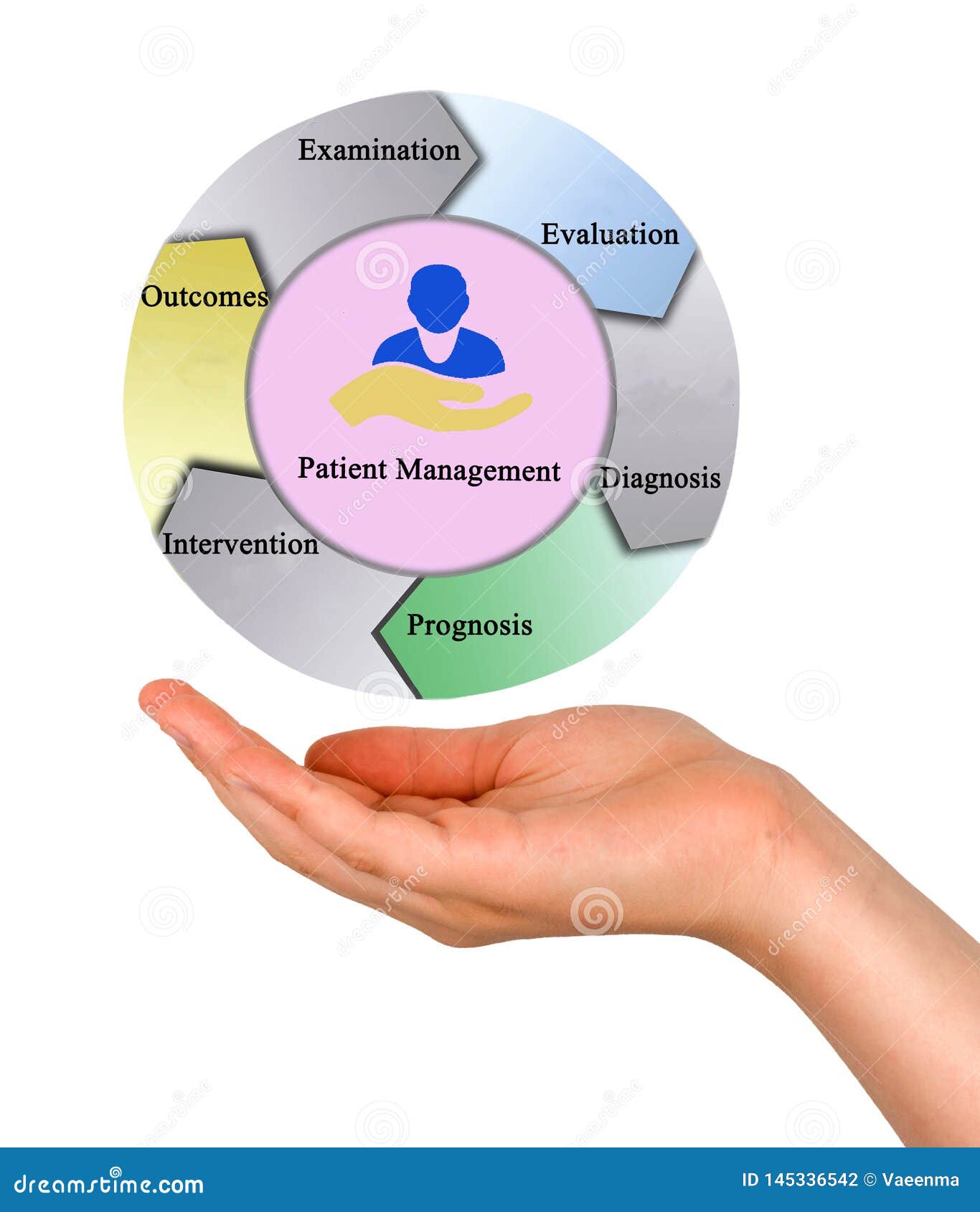 Process of Patient Management Stock Photo - Image of concept, care ...