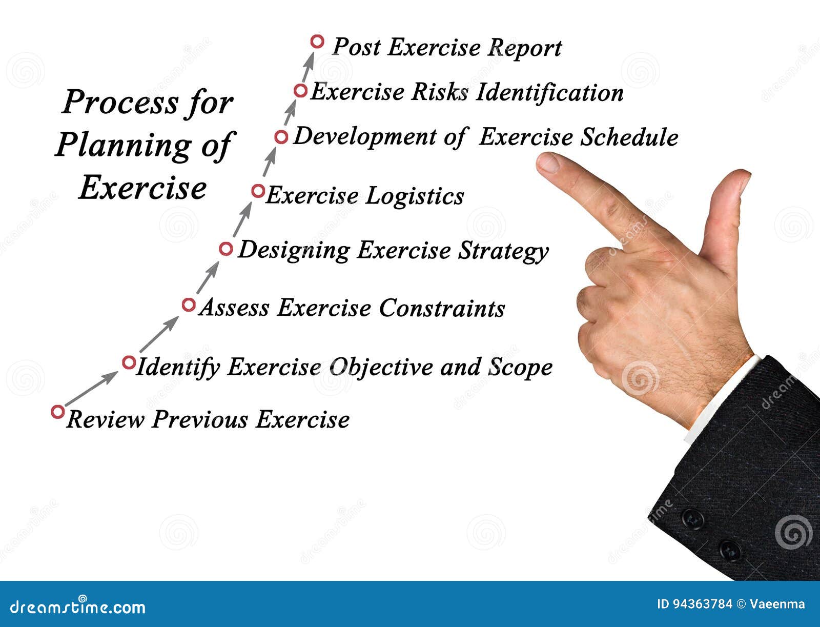 Process for Planning of Exercise Stock Photo - Image of strategy ...