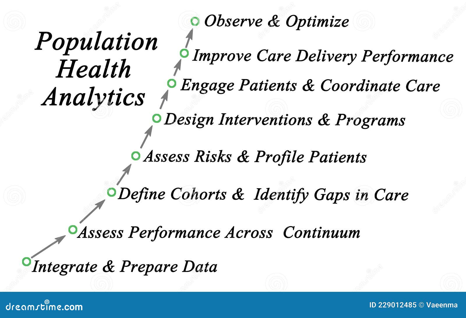 Population Health Analytics Stock Illustration - Illustration of ...