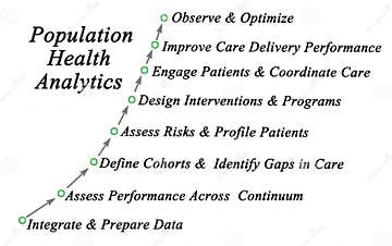 Population Health Analytics Stock Illustration - Illustration of ...