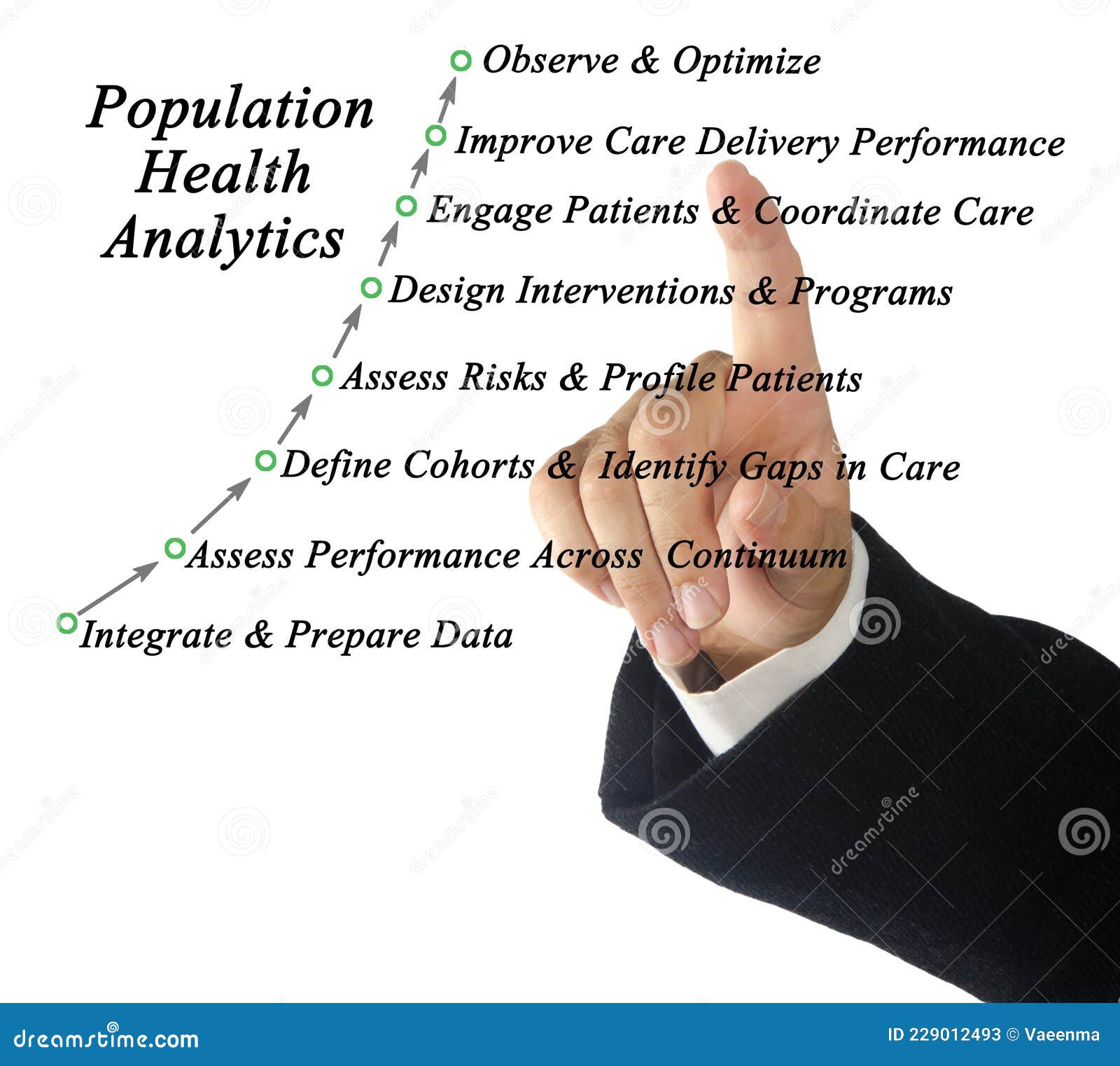 Population Health Analytics Stock Illustration - Illustration of health ...