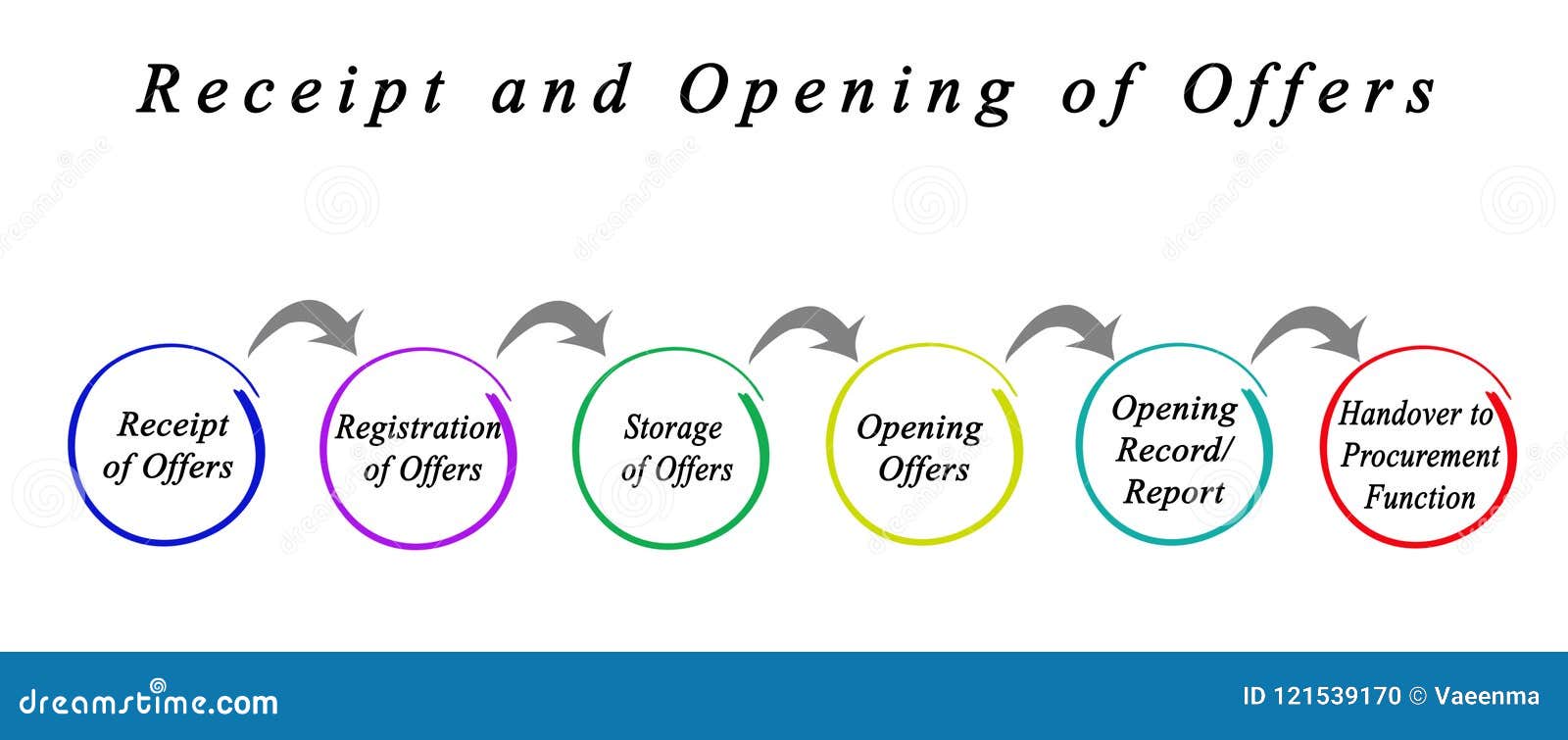 Receipt and Opening of Offers Stock Illustration - Illustration of ...