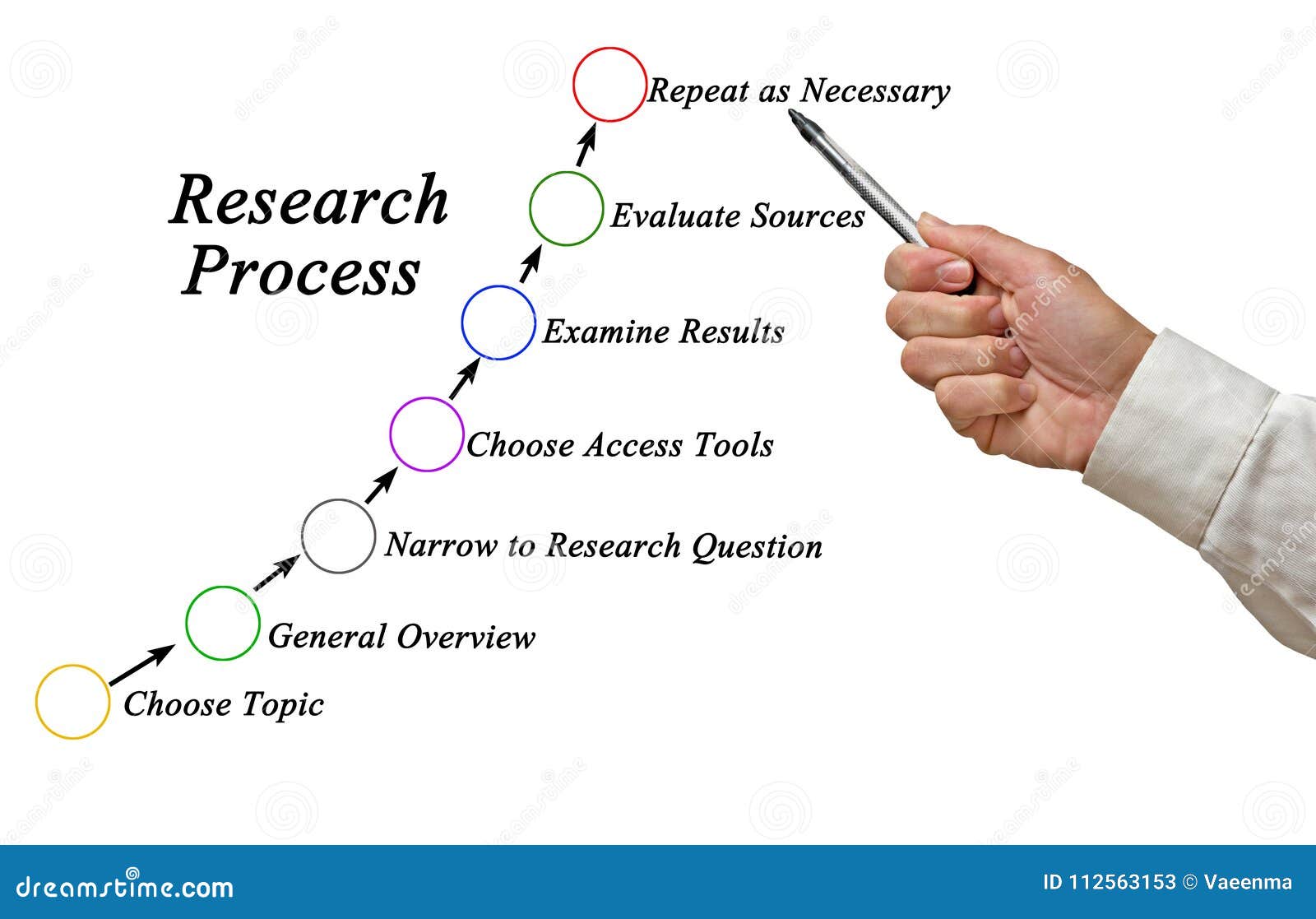 Process of Research stock image. Image of process, science - 112563153