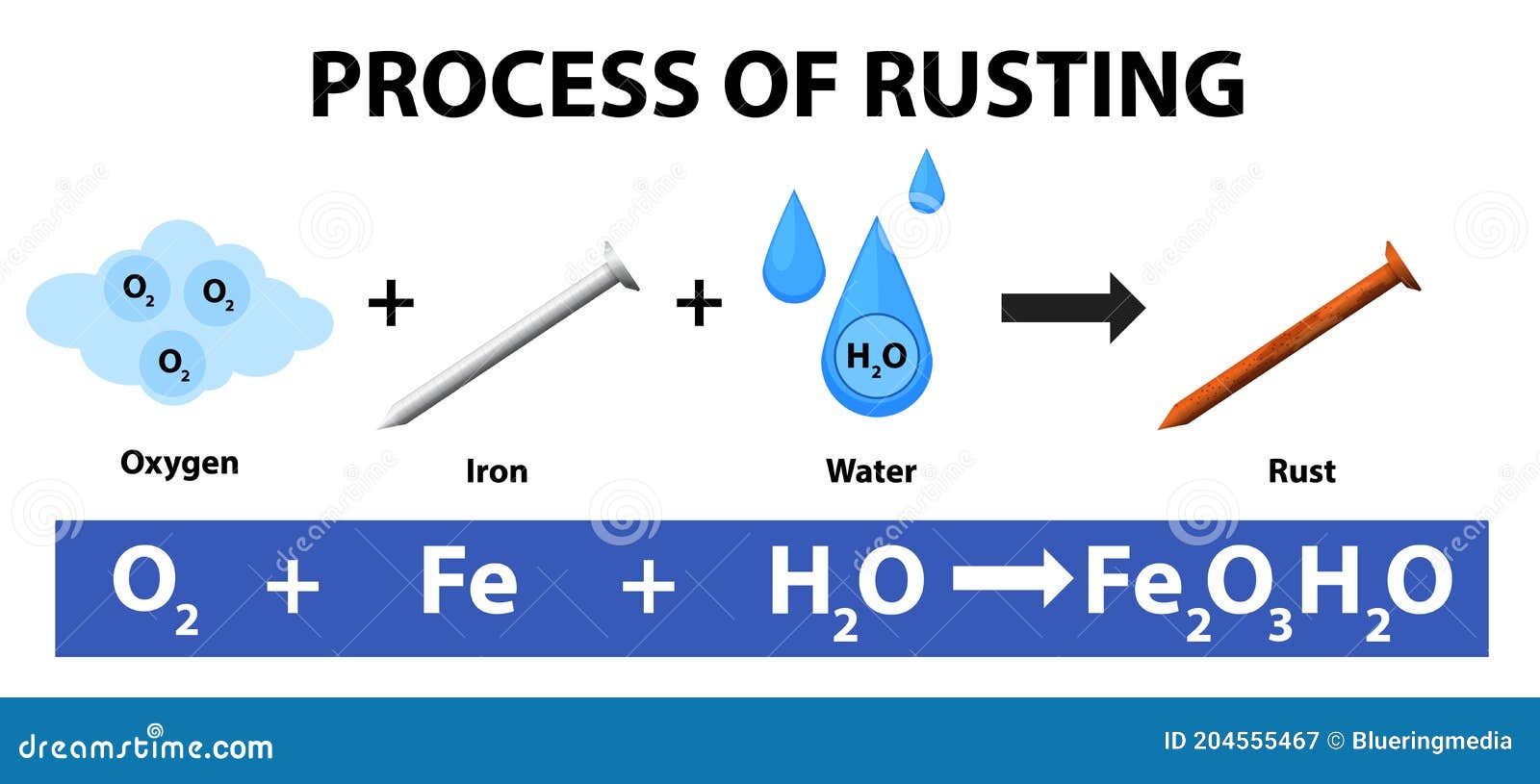 Rusting Cartoons, Illustrations & Vector Stock Images - 679 Pictures to ...