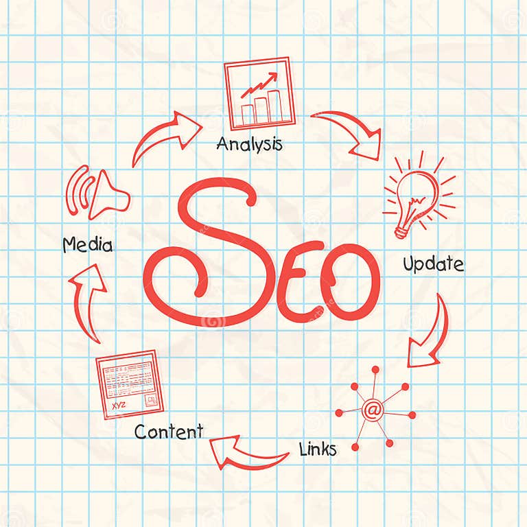 Process of Search Engine Optimization. Stock Illustration ...