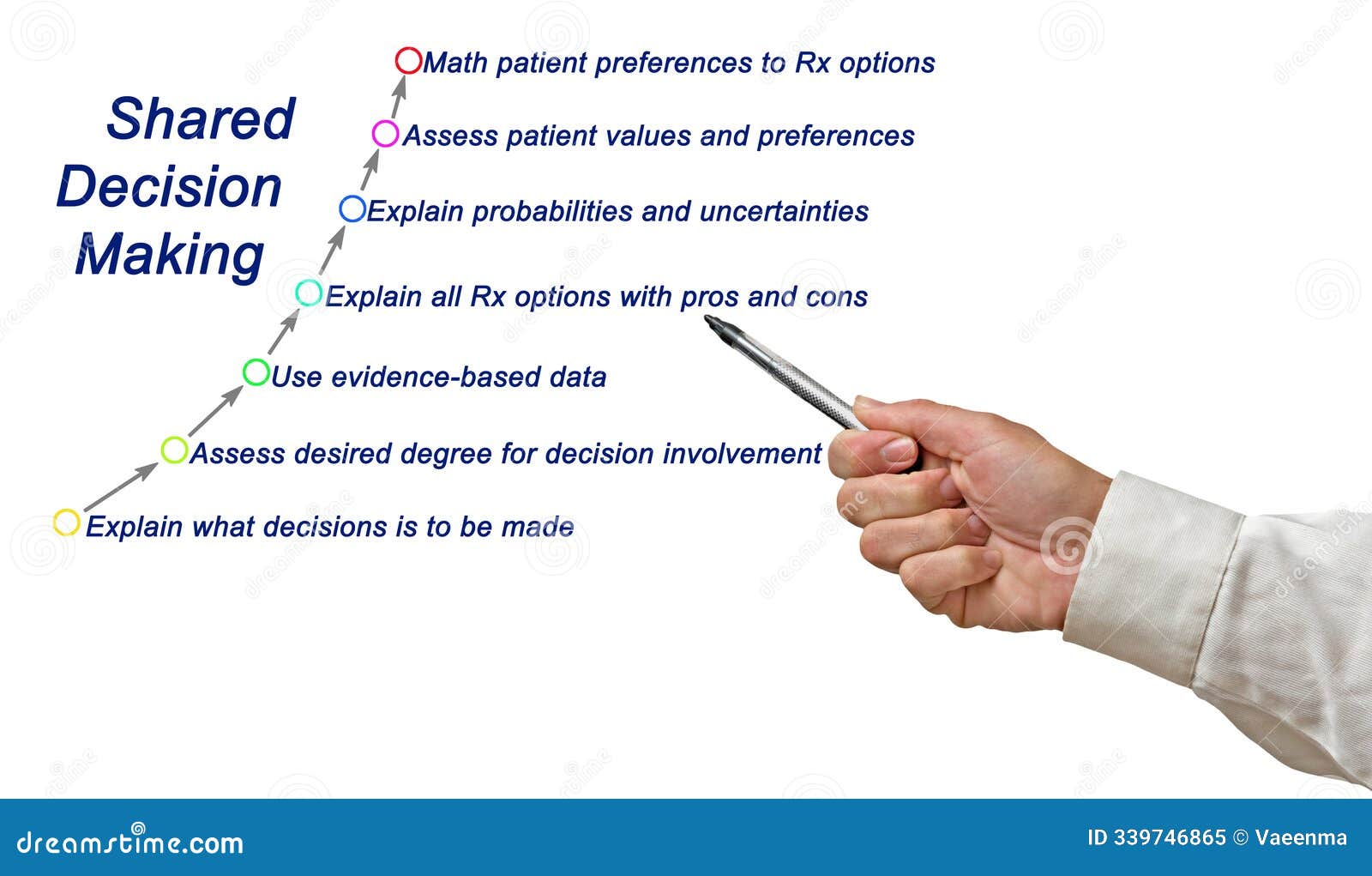 Shared Decision Making stock image. Image of male, data - 339746865