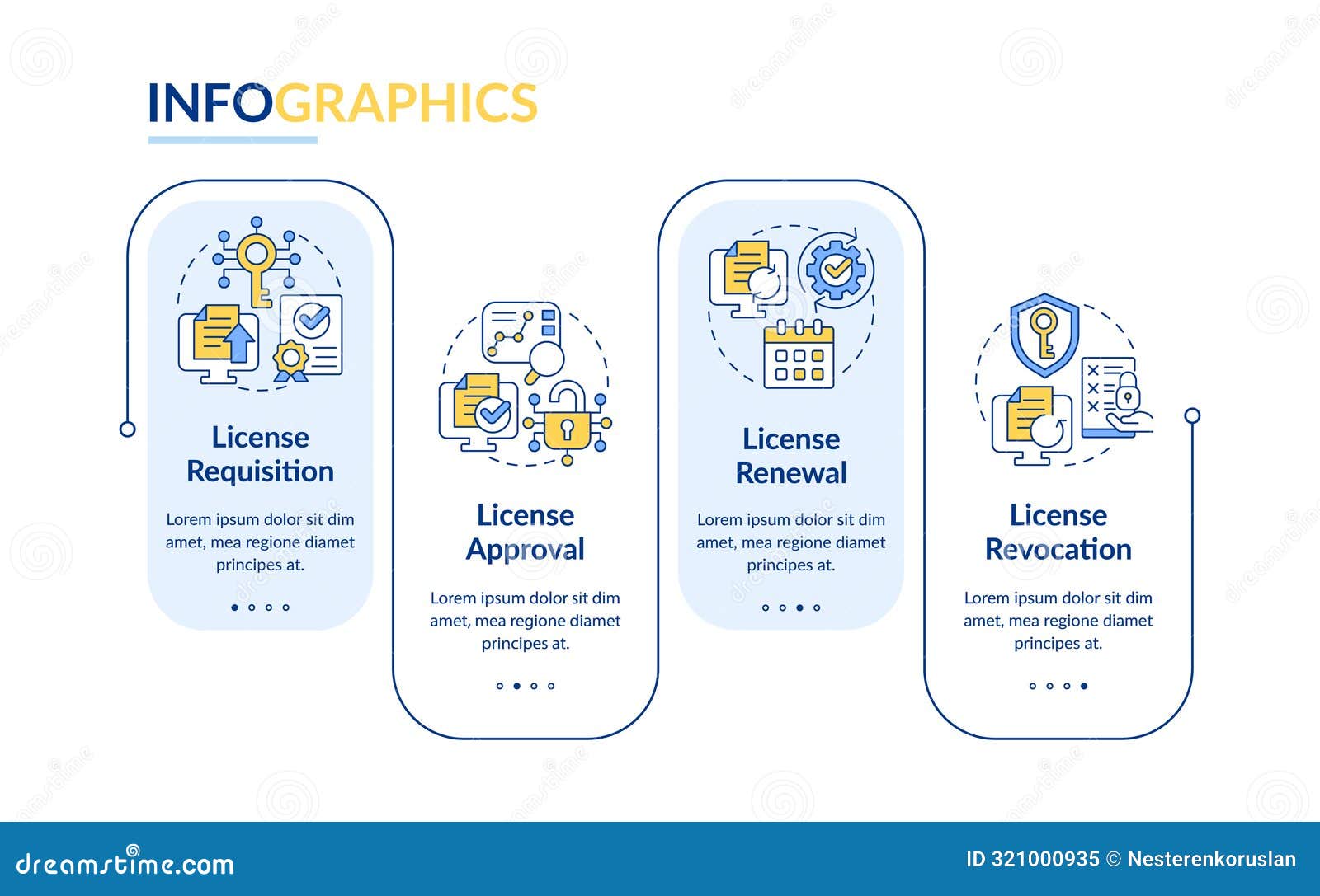 Process of Software License Management Rectangle Infographic Template ...