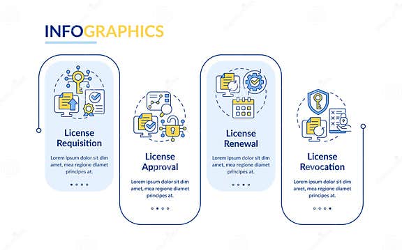 Process of Software License Management Rectangle Infographic Template ...