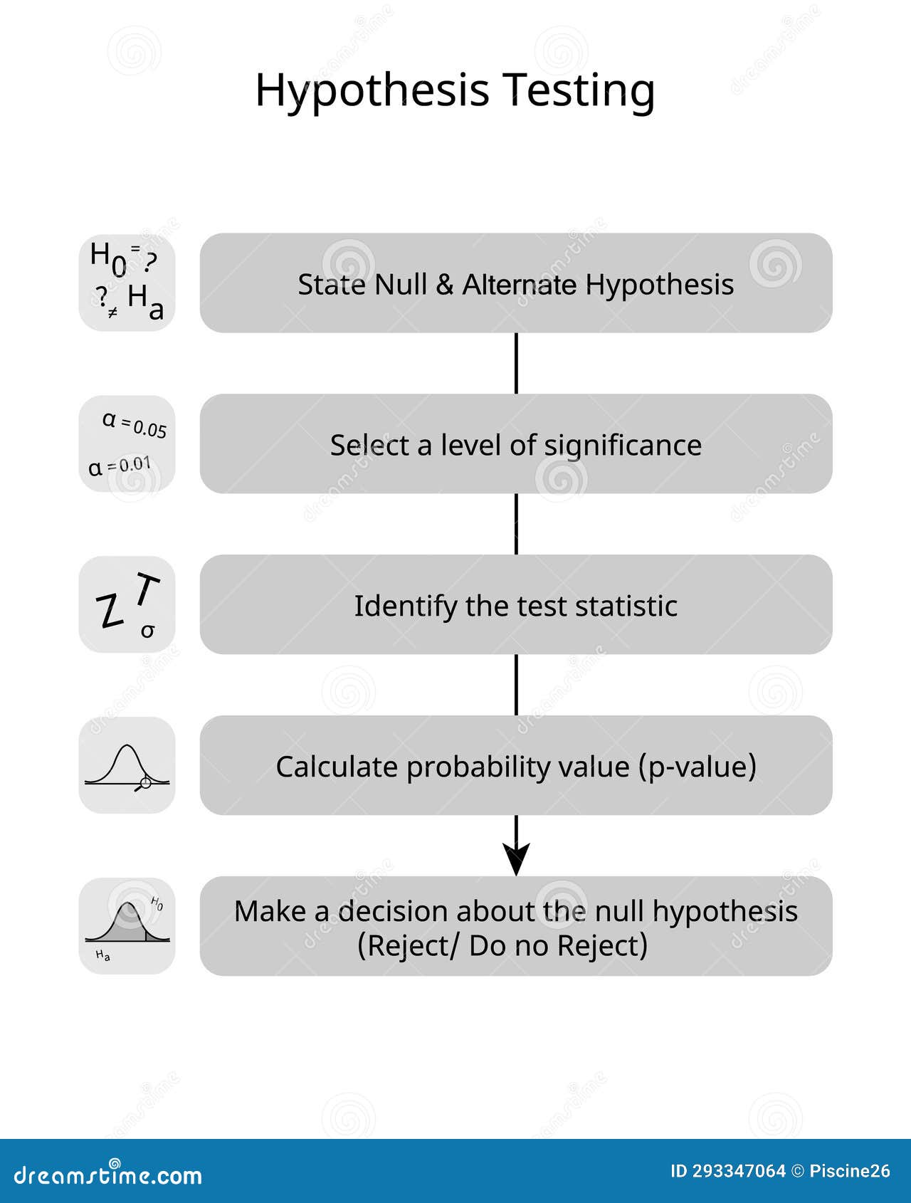Process of Statistical Hypothesis Testing with Icon Stock Vector ... Process of Statistical Hypothesis Testing with Icon Stock Vector ...