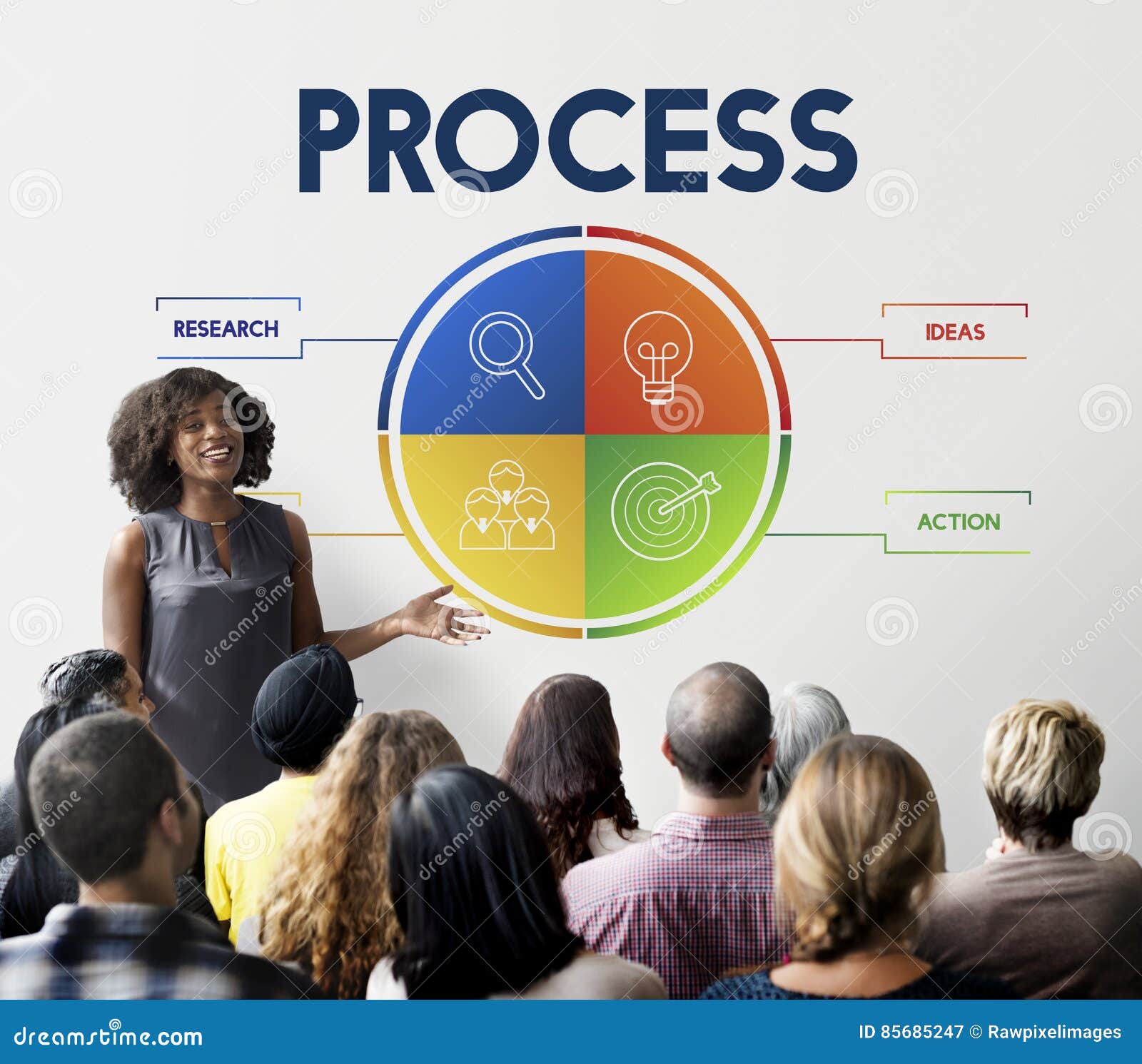 Process Strategy Brainstorm Action Concept Stock Image - Image of ...