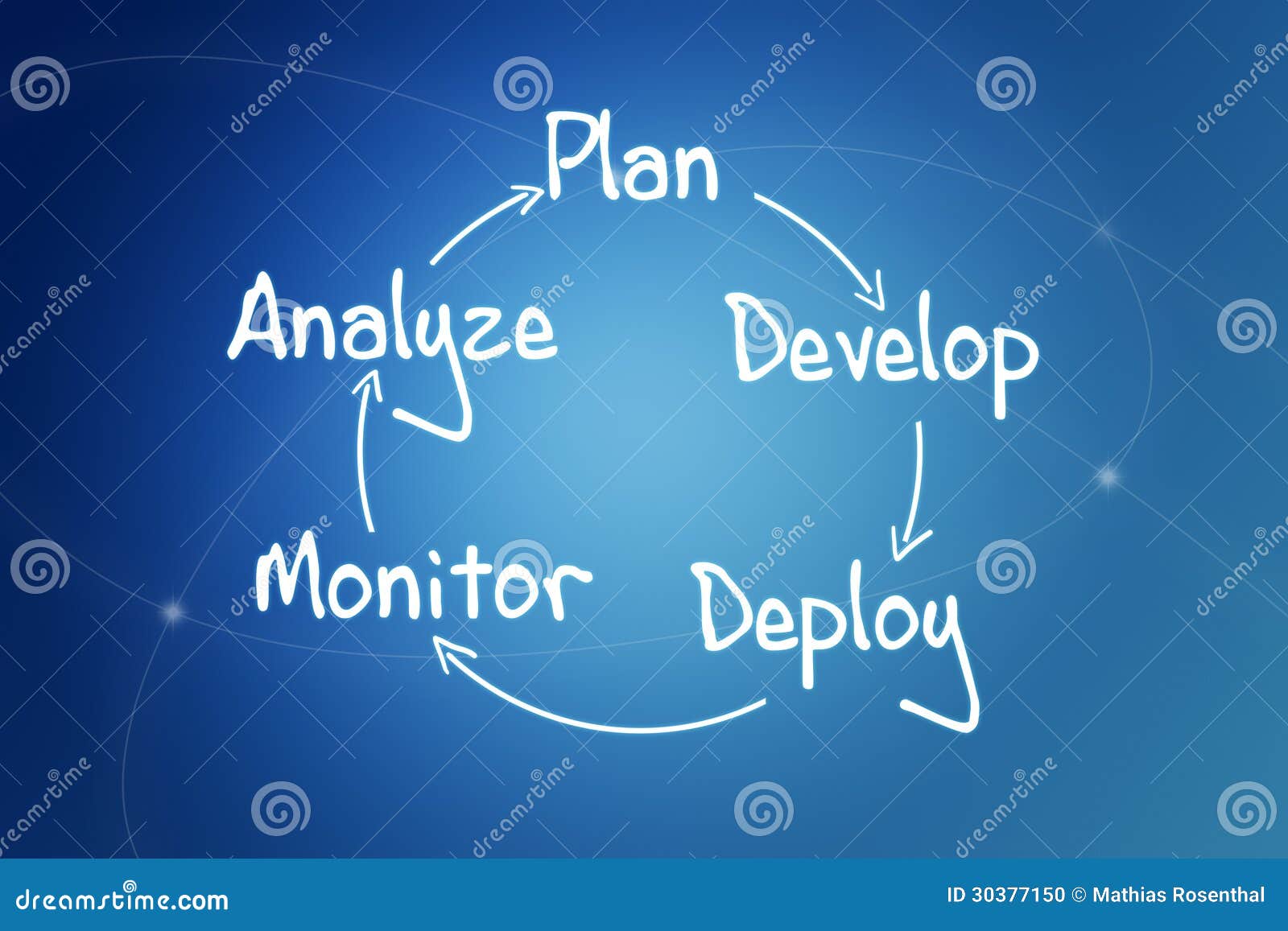 Process Strategy Stock Illustrations – 148,124 Process Strategy Stock ...