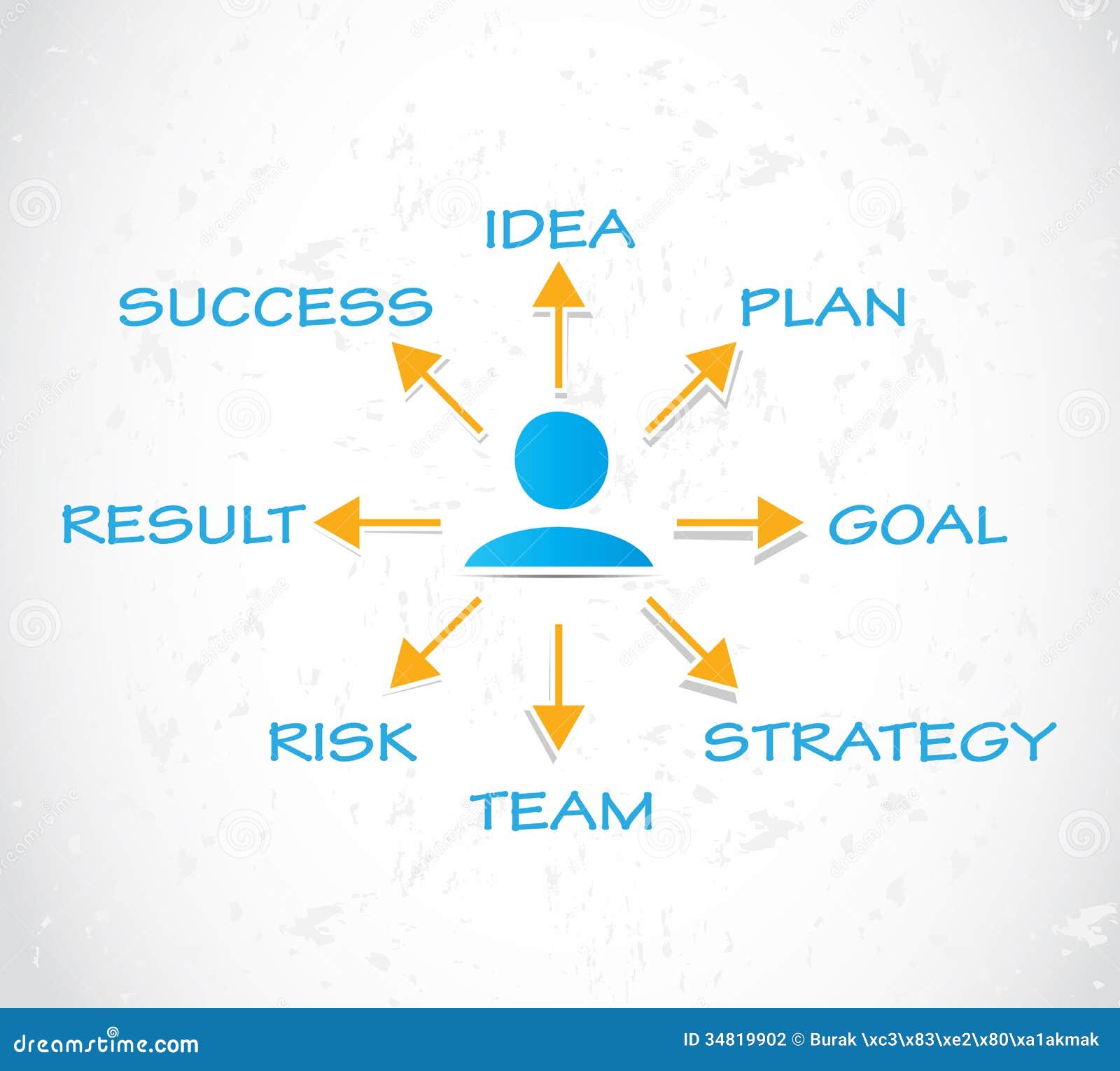 Process of Success stock vector. Illustration of success - 34819902