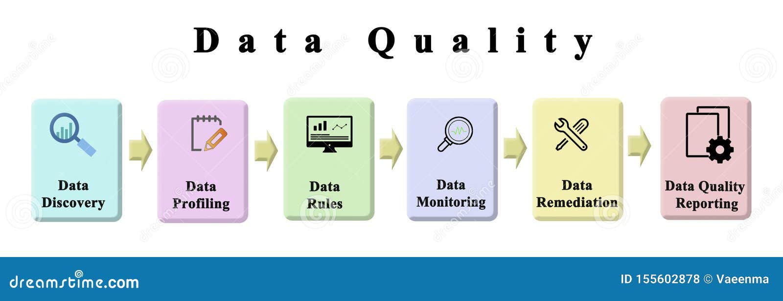 Data Quality stock photo. Image of monitoring, rules - 155602878