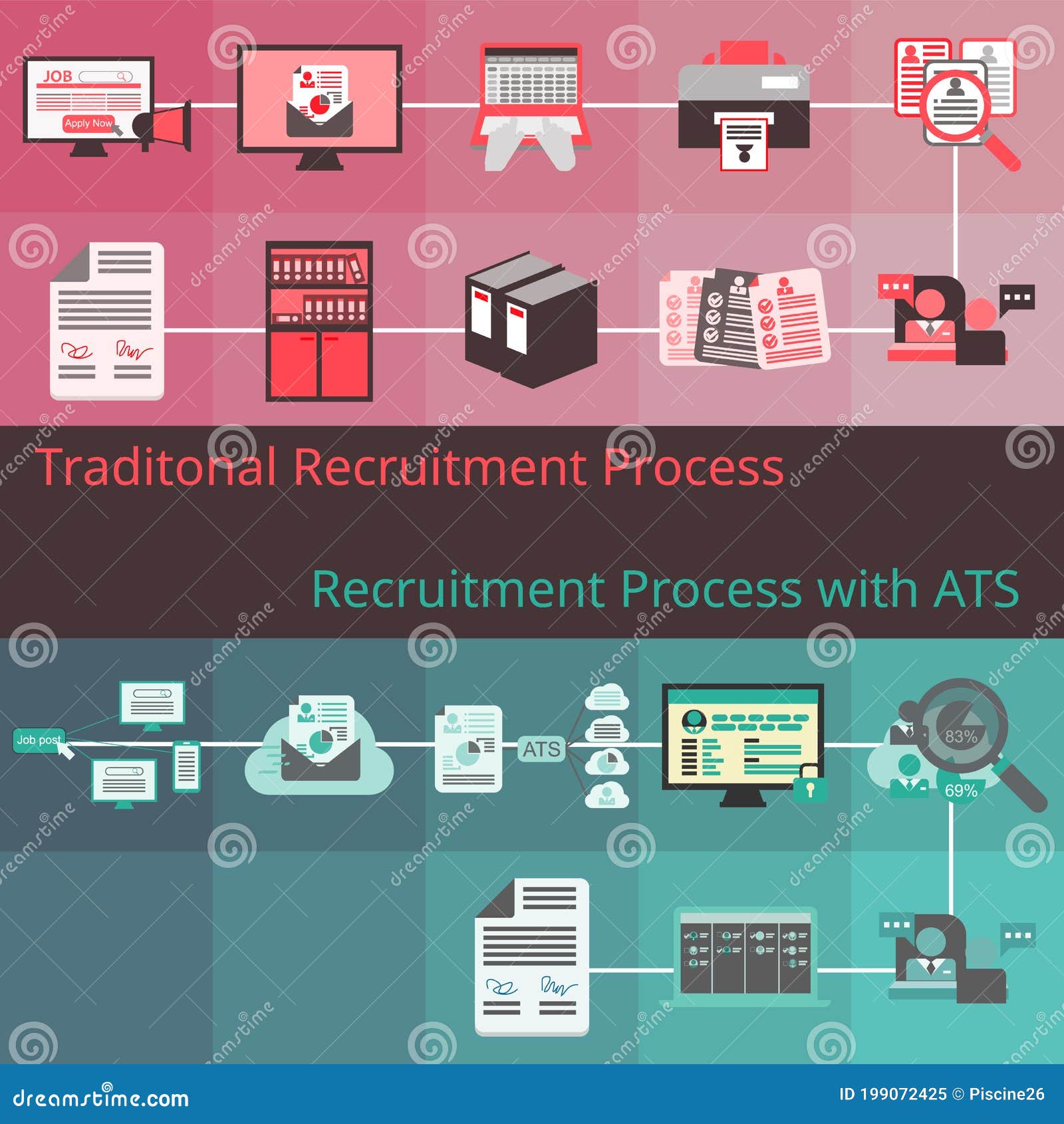 Process of Traditional Recruitment VS Recruitment with ATS Applicant ...