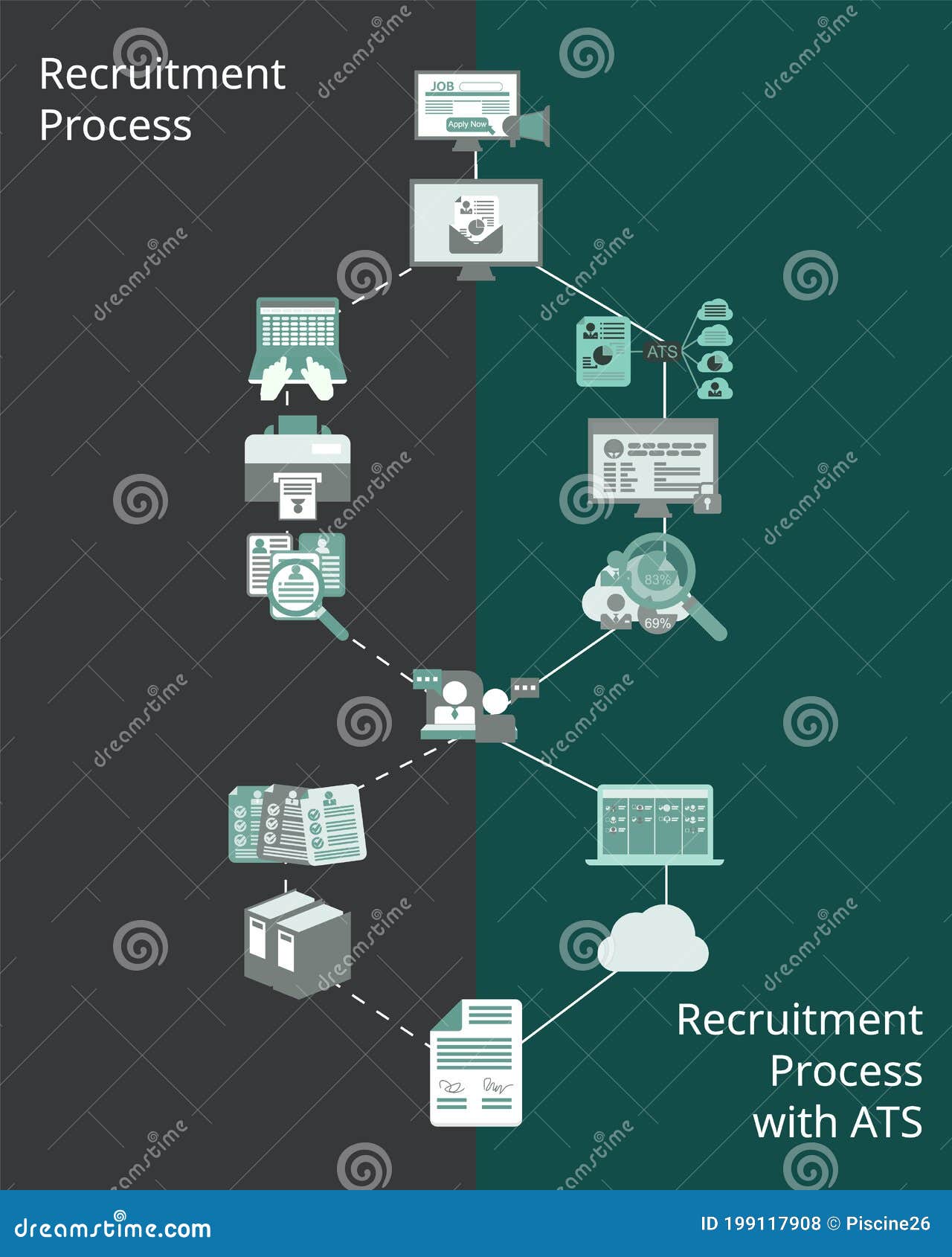 Process of Traditional Recruitment VS Recruitment with ATS Applicant ...