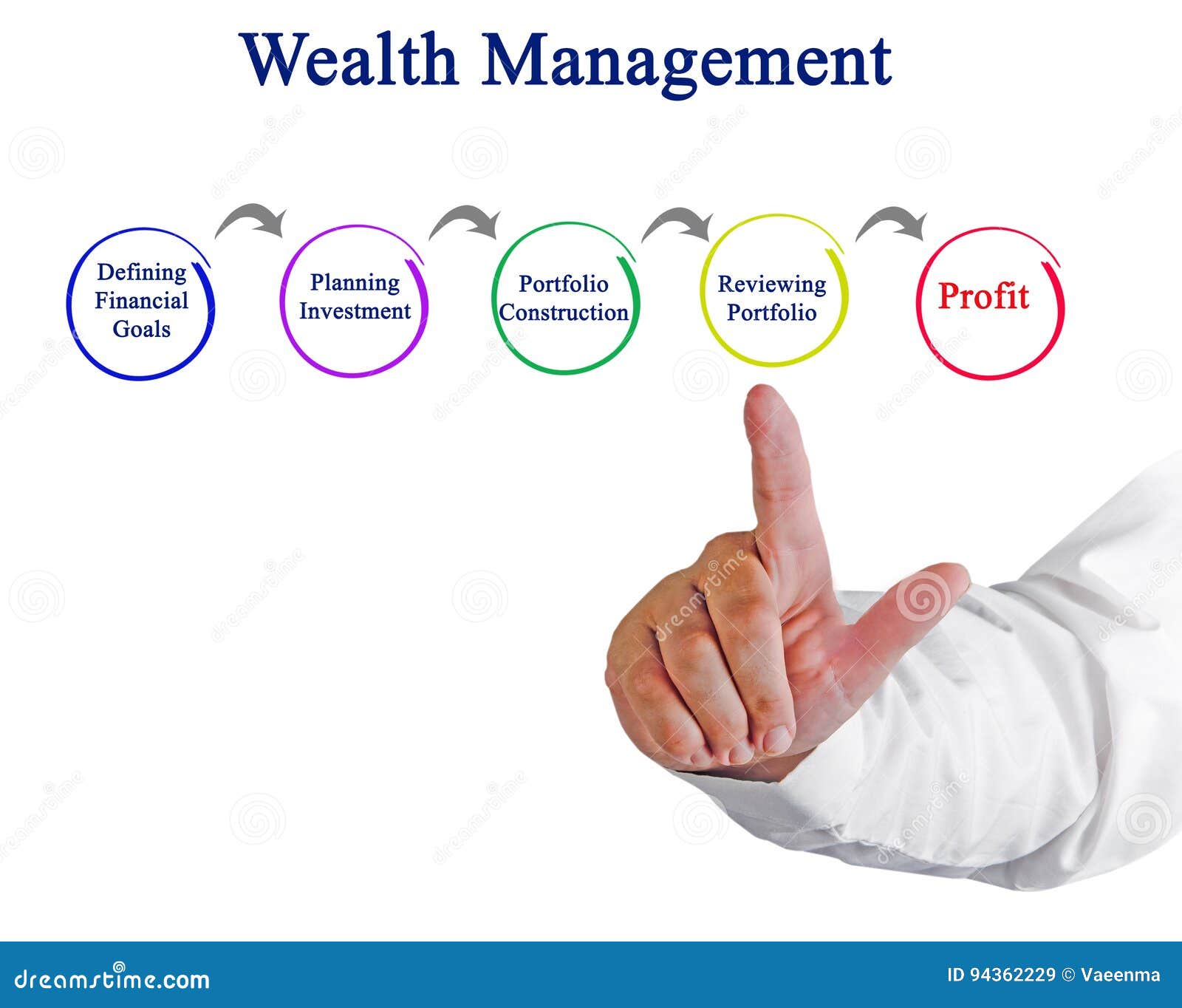 Process of Wealth Management Stock Image - Image of pointing, execution ...