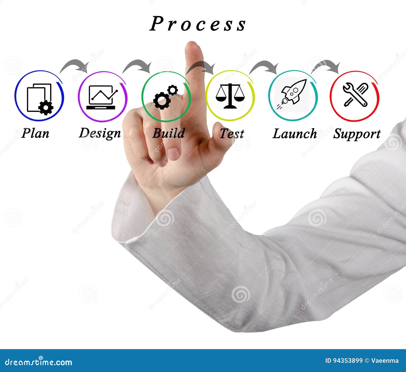 Process of Web Site Development Stock Image - Image of coding, design ...
