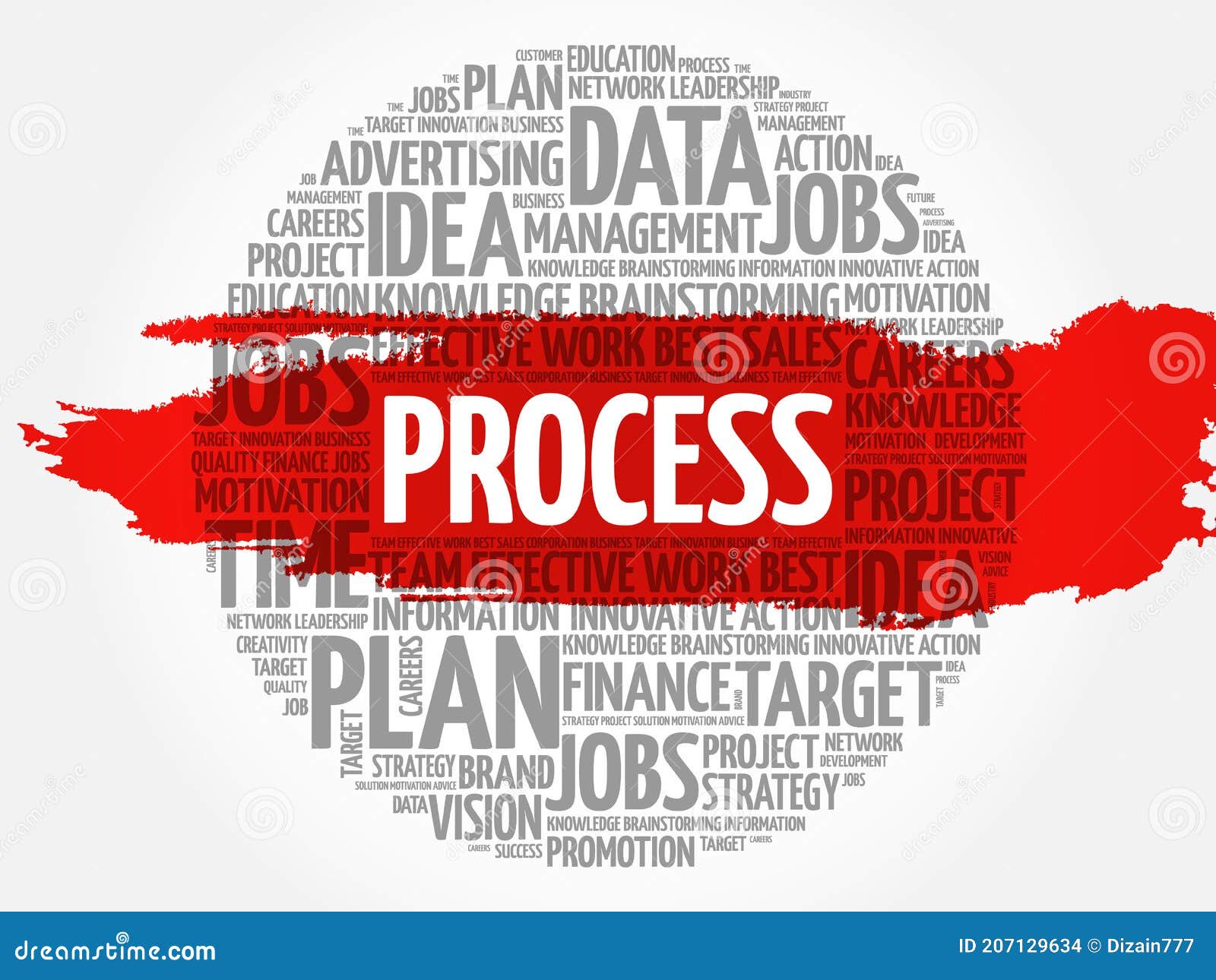 PROCESS word cloud stock illustration. Illustration of factory - 207129634