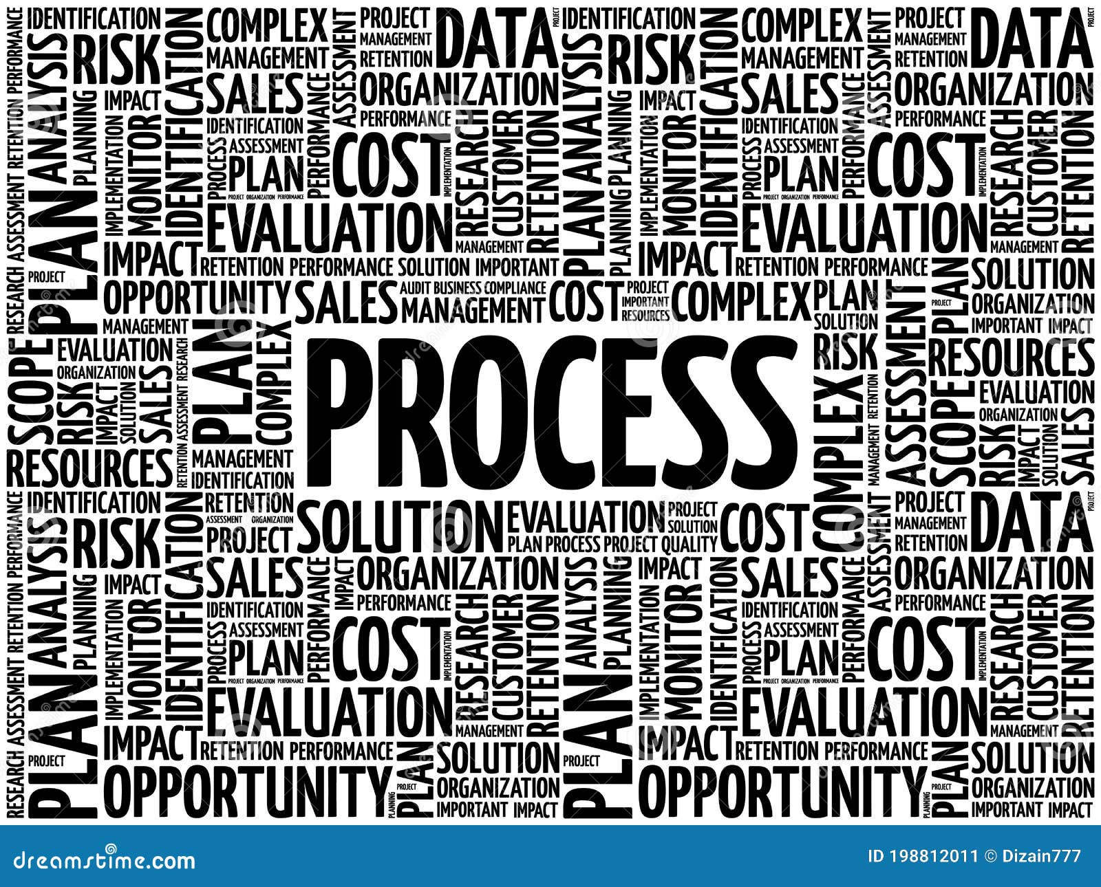 Process Word Cloud Collage Stock Image | CartoonDealer.com #198812011