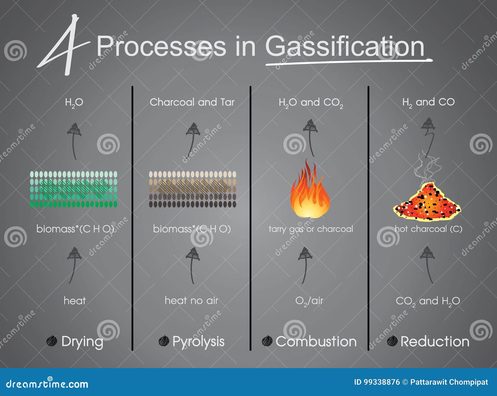 Gasification Cartoons, Illustrations & Vector Stock Images - 101 ...