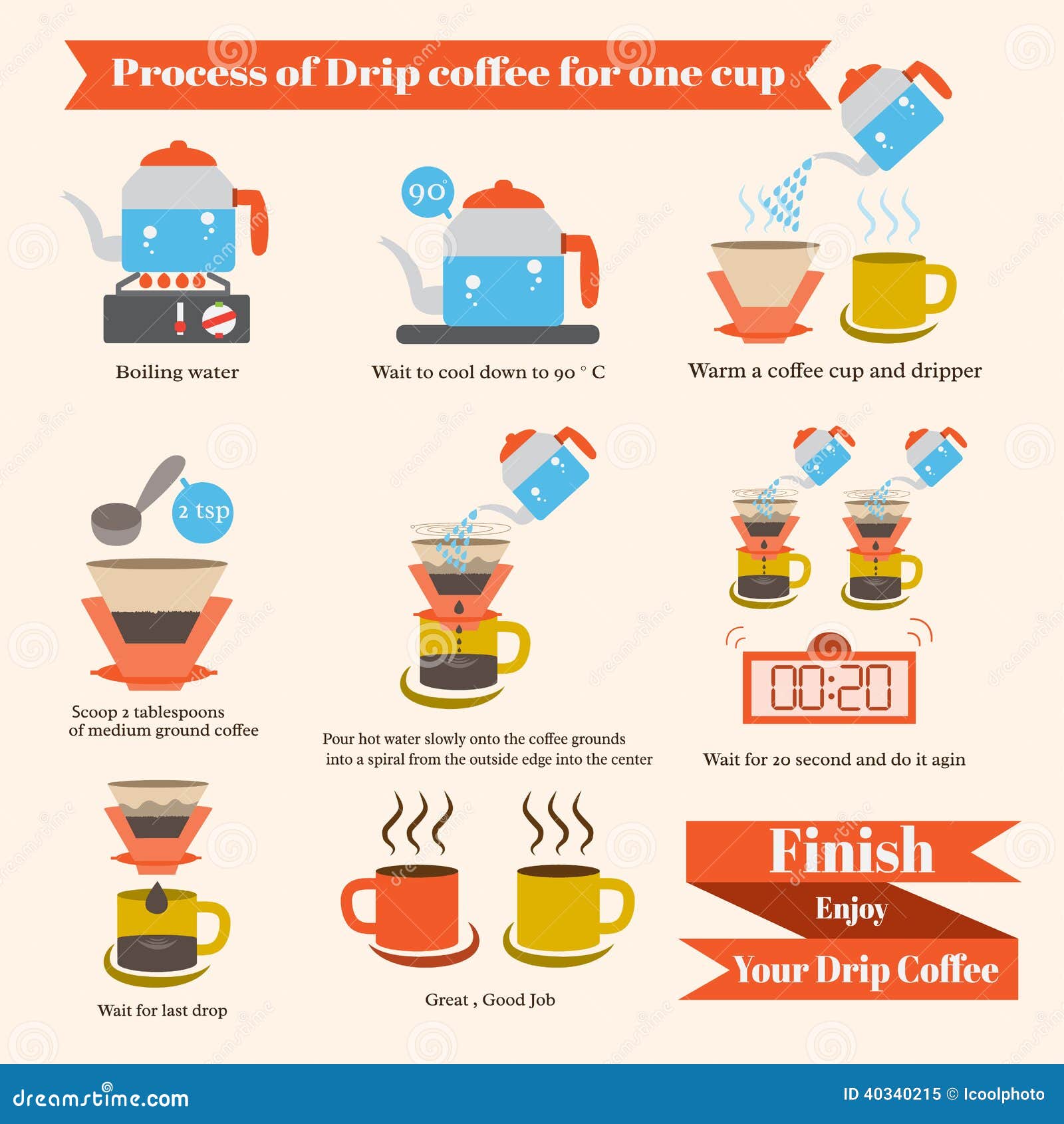 Processo De Café Do Gotejamento Ilustração do Vetor - Ilustração de ...