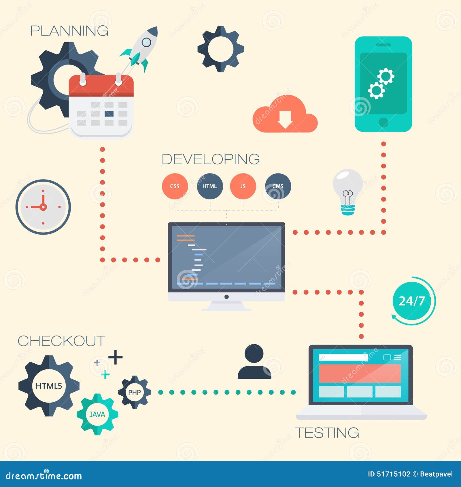 Processo De Desenvolvimento Da Web Ilustração do Vetor - Ilustração de ...