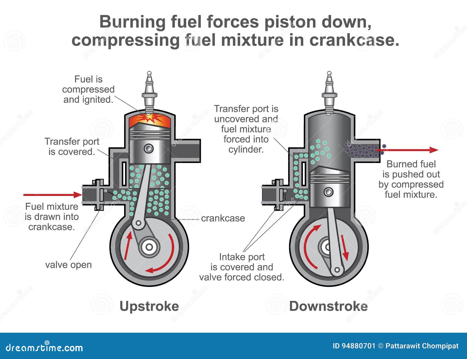 Processo De Motor a Combustão Interna DES Do Vetor Da Ilustração ...