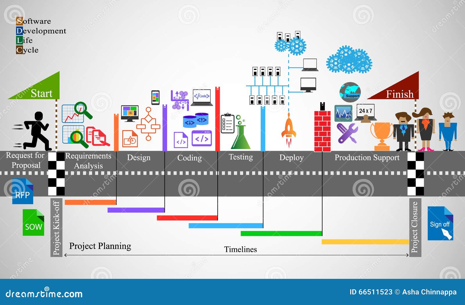 Processo Del Ciclo Di Vita Di Sviluppo Di Software Illustrazione di ... Processo Del Ciclo Di Vita Di Sviluppo Di Software Illustrazione di ...