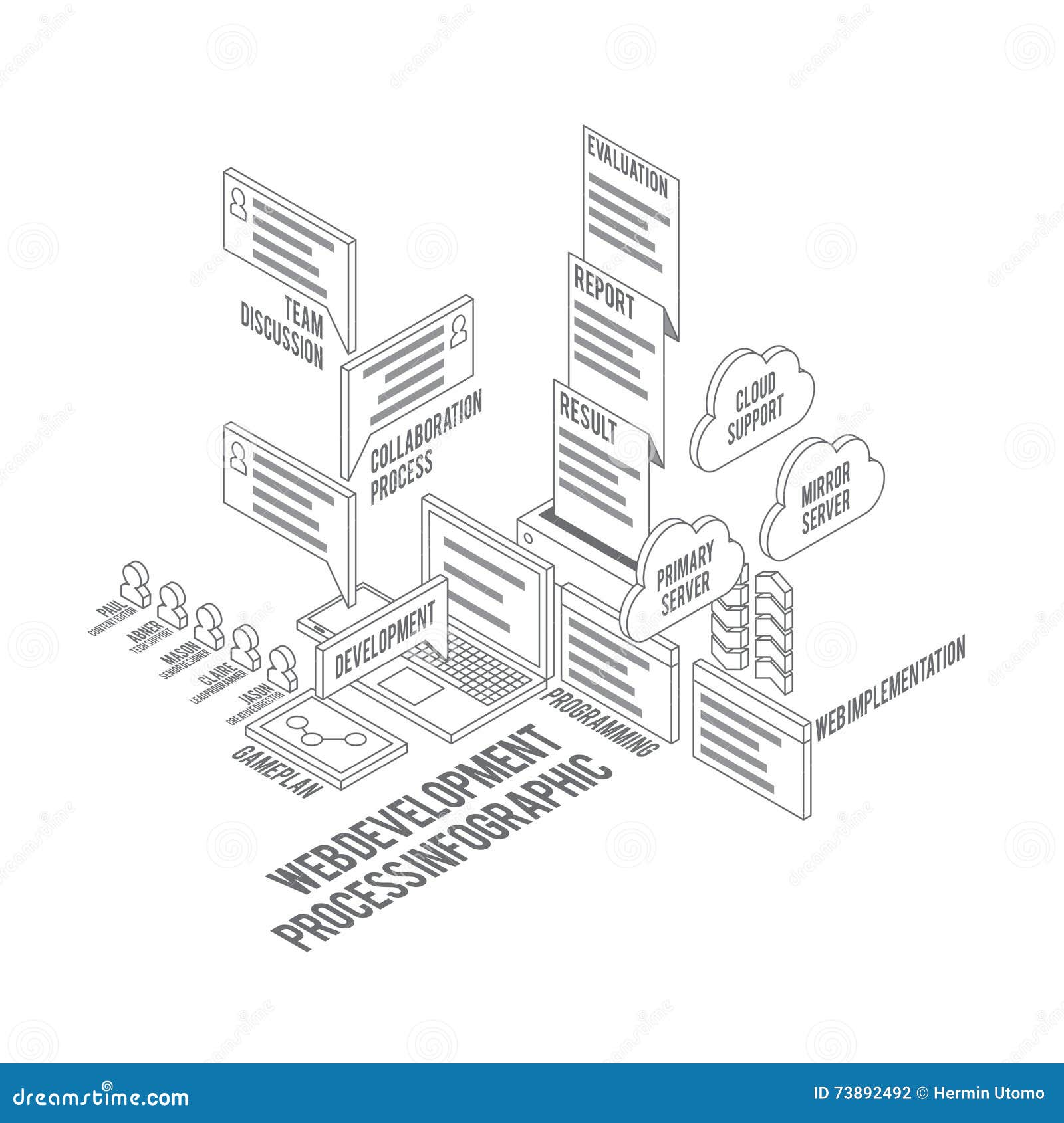 Processo Di Sviluppo Web Infographic Illustrazione Vettoriale ...