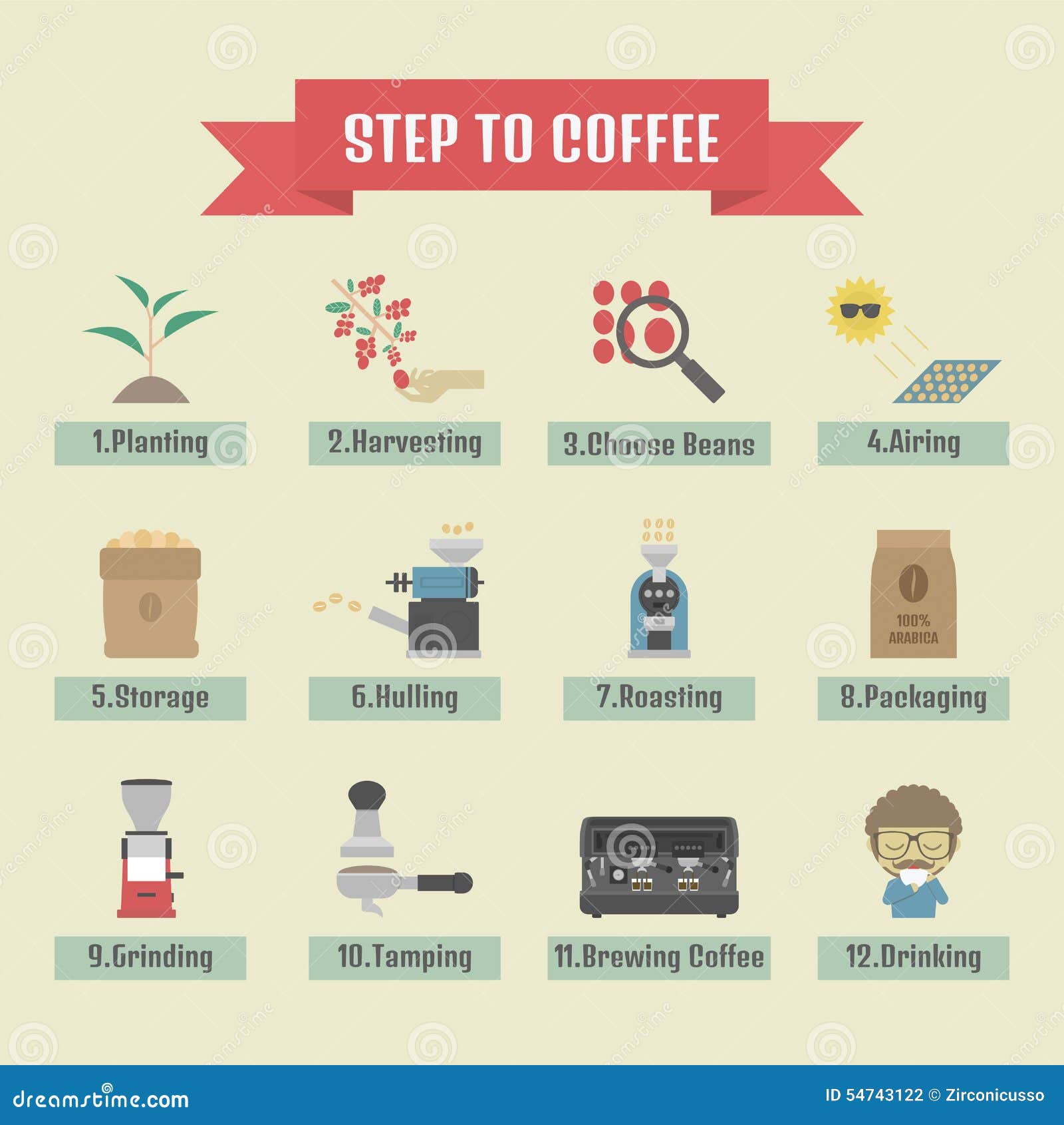 Processus De Café Illustration de Vecteur - Image: 54743122