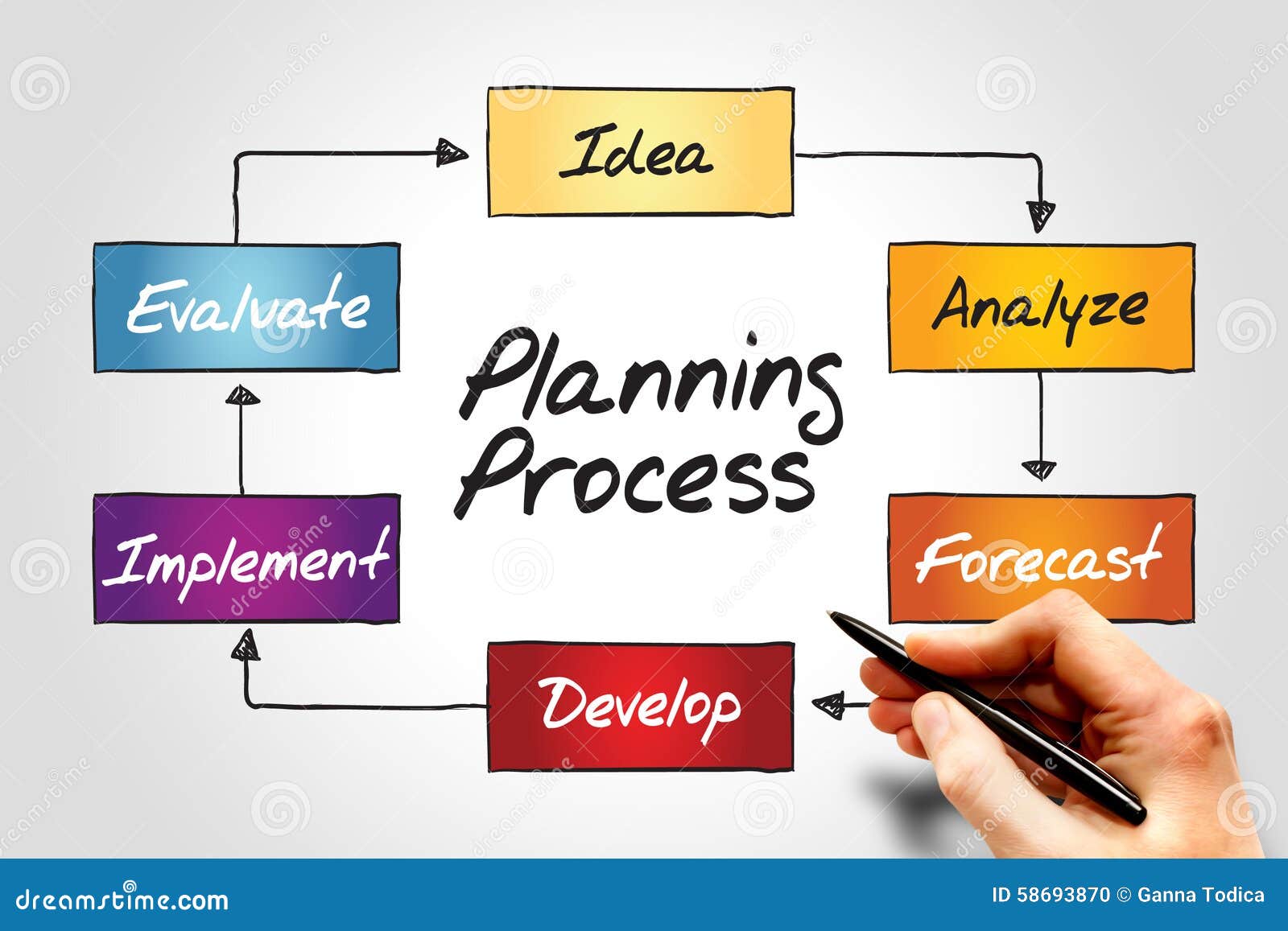 Processus de planification illustration stock. Illustration of ...
