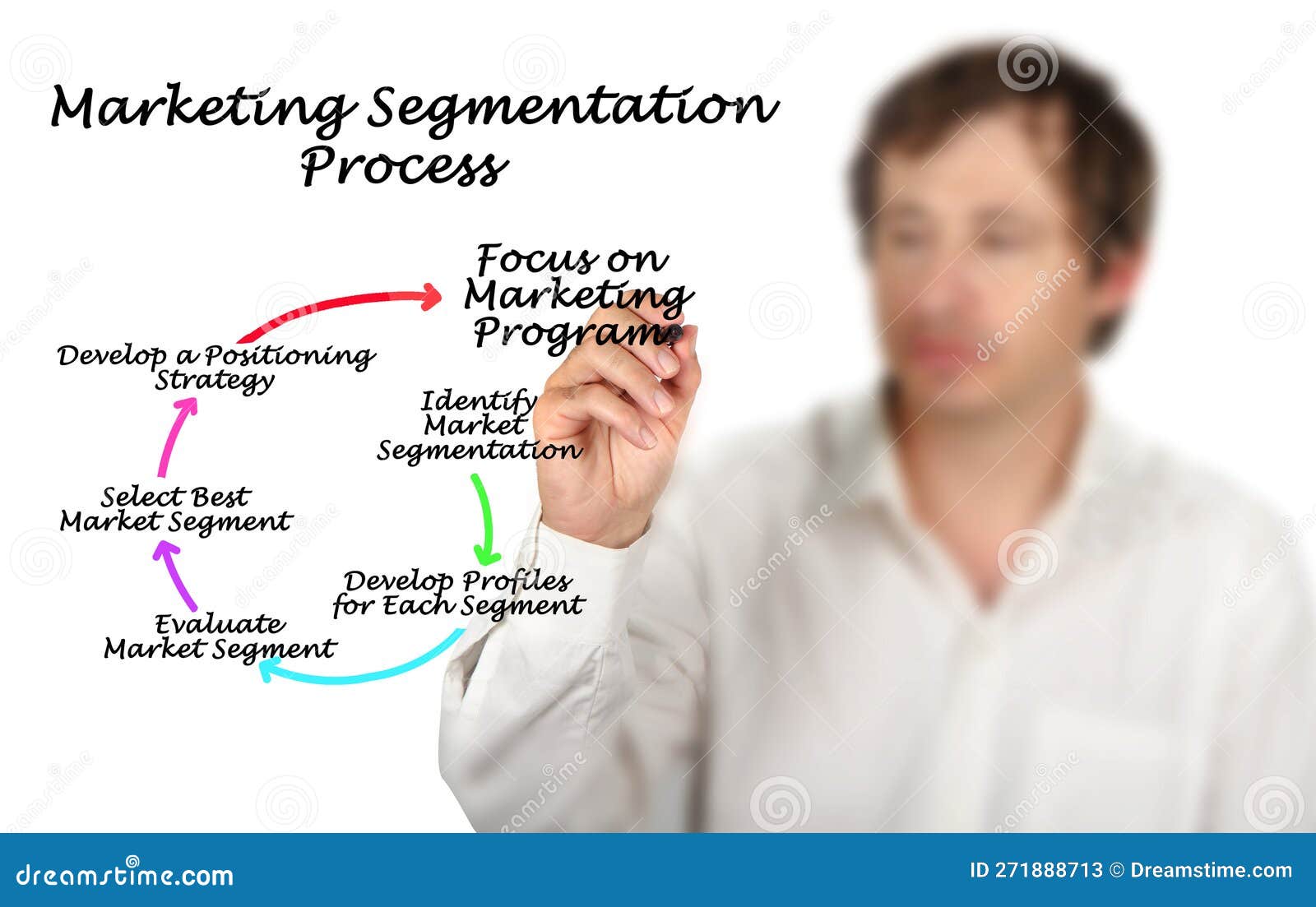 Processus De Segmentation Marketing Image stock - Image of personne ...