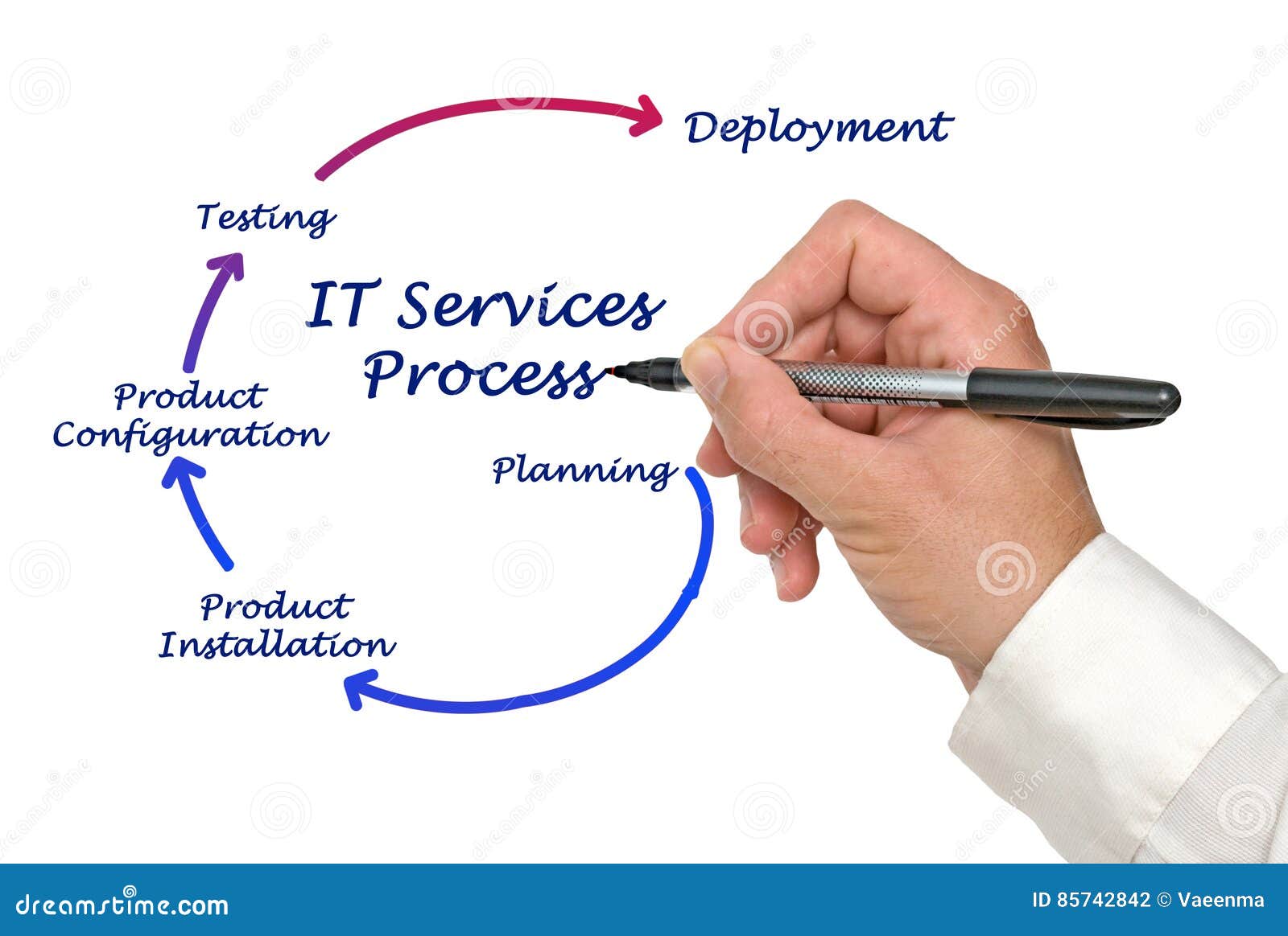 Processus Informatique De Service Photo stock - Image du personne ...