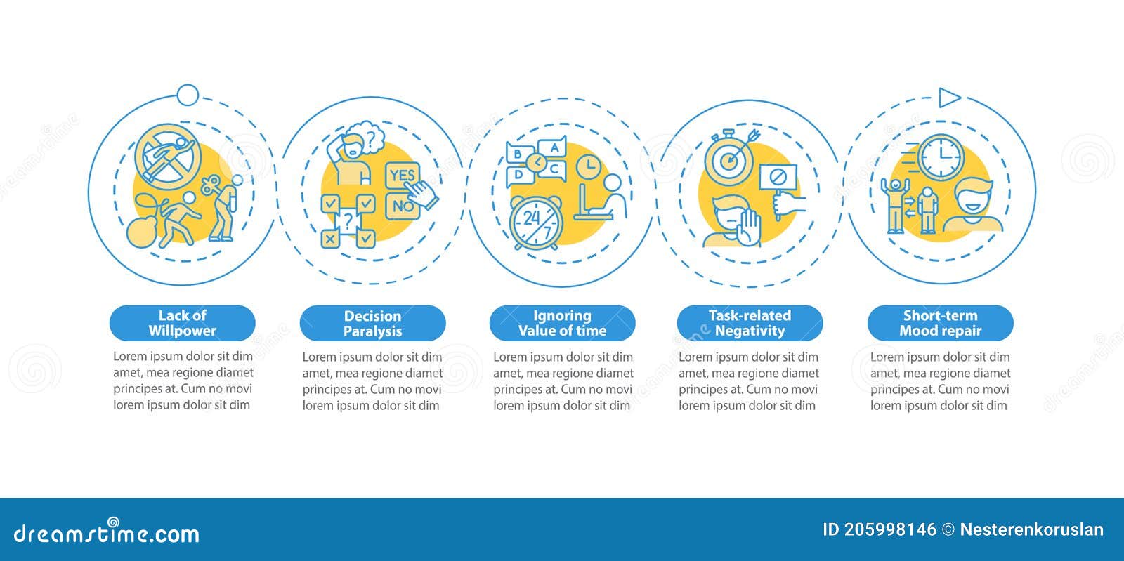 Procrastination Causes Vector Infographic Template Stock Vector ...