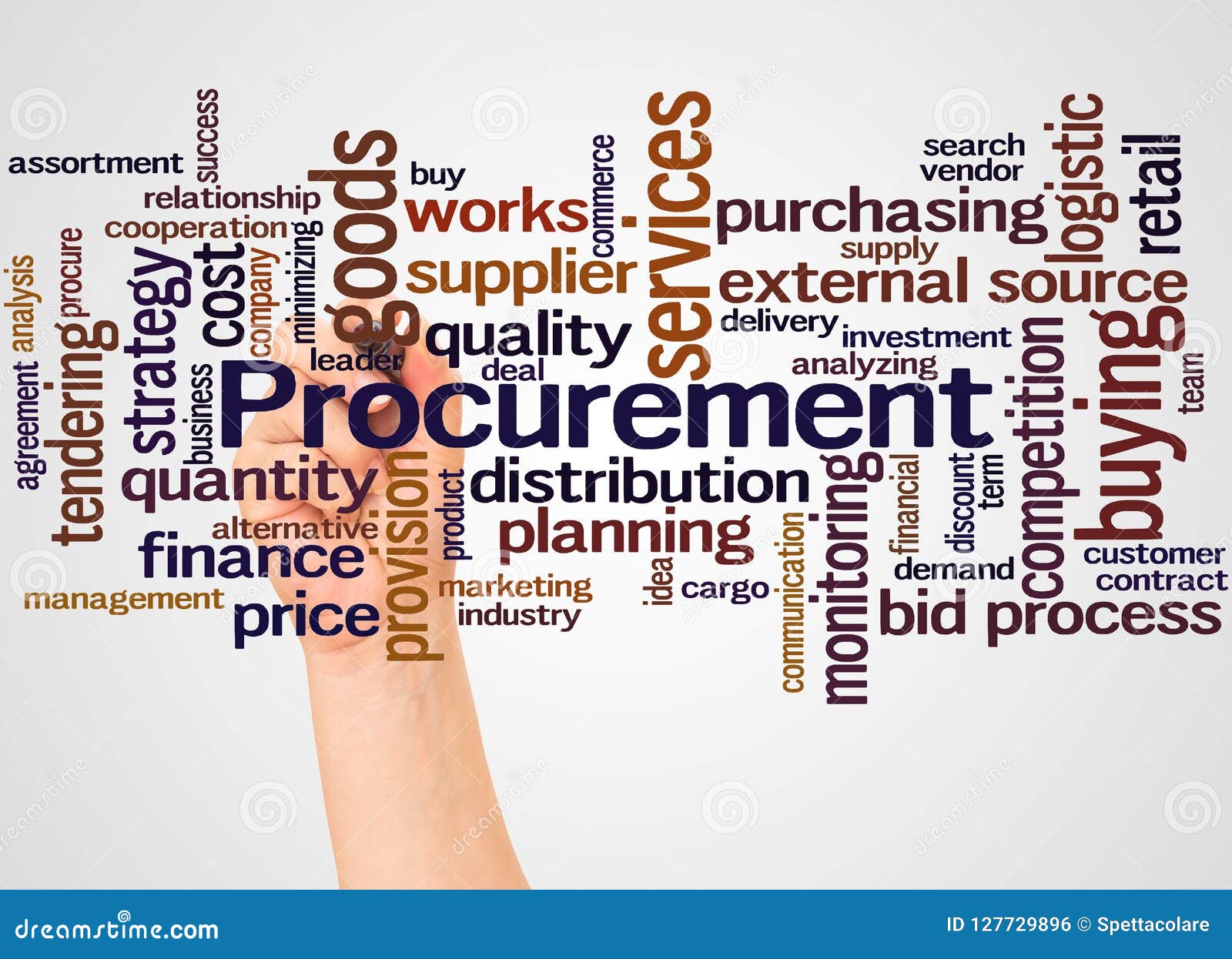 Procurement Word Cloud and Hand with Marker Concept Stock Photo - Image ...