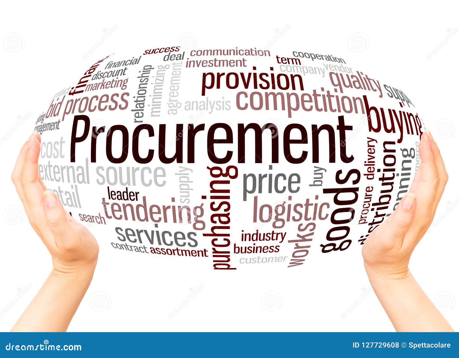 Procurement Word Cloud Hand Sphere Concept Stock Photo - Image of ...