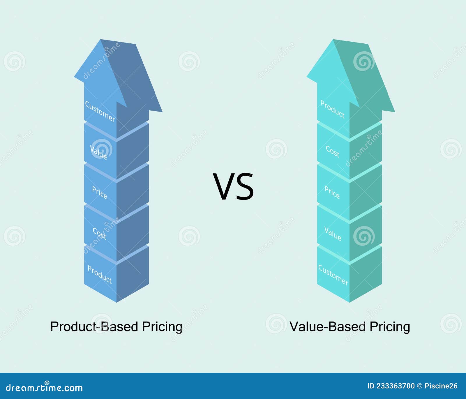 Product Based Pricing Compare with Value Based Pricing Stock Vector ... Product Based Pricing Compare with Value Based Pricing Stock Vector ...