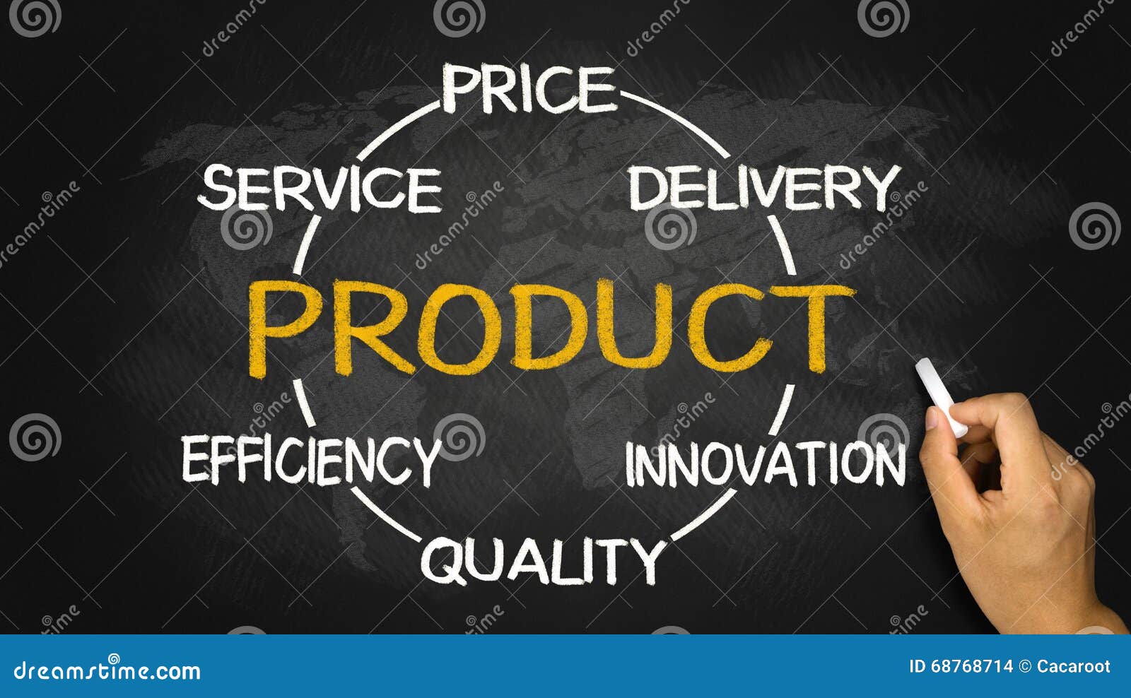 Product concept diagram stock photo. Image of achievement - 68768714