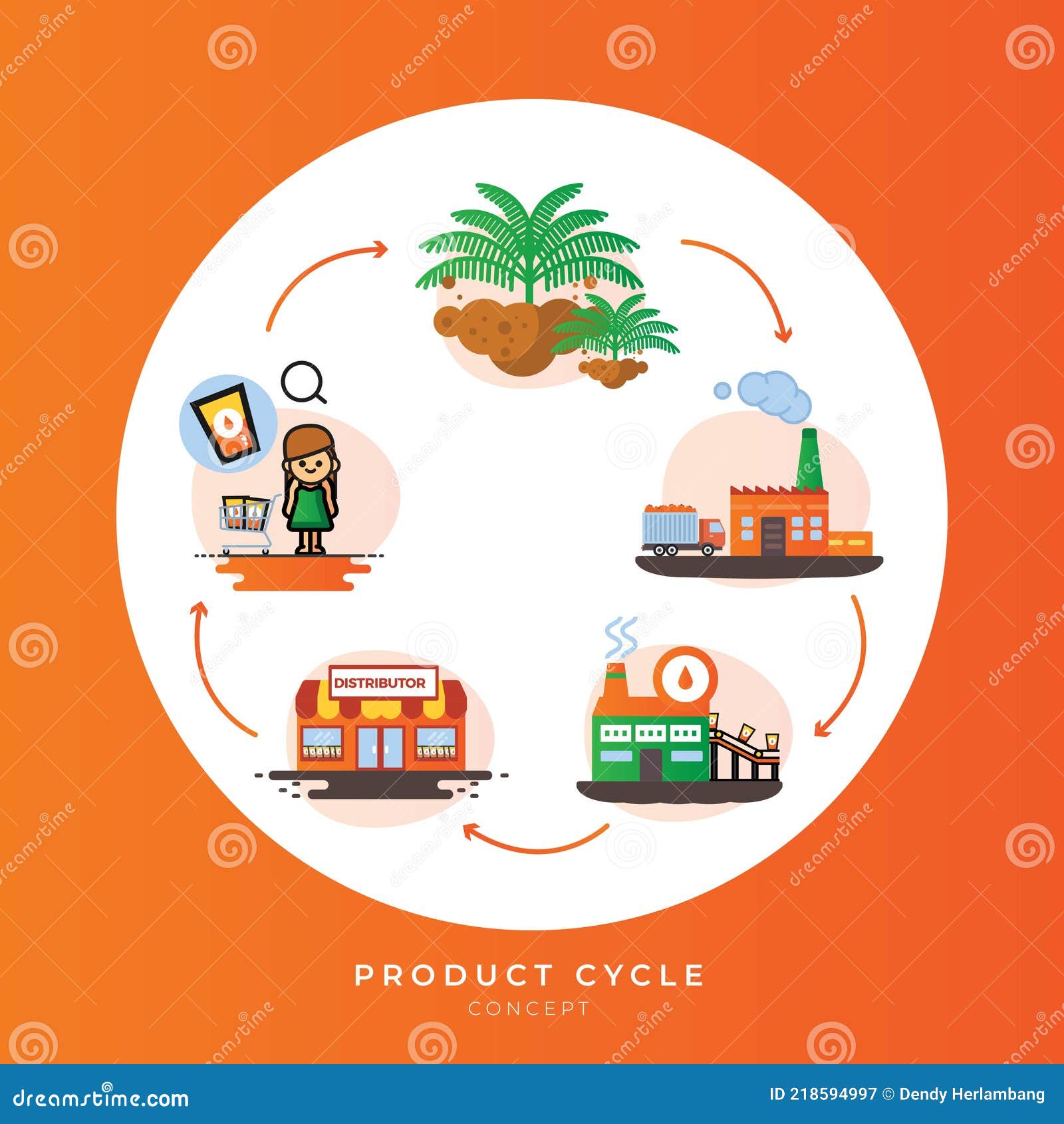 Product Cycle for Consumer Illustration Concept Stock Vector ...