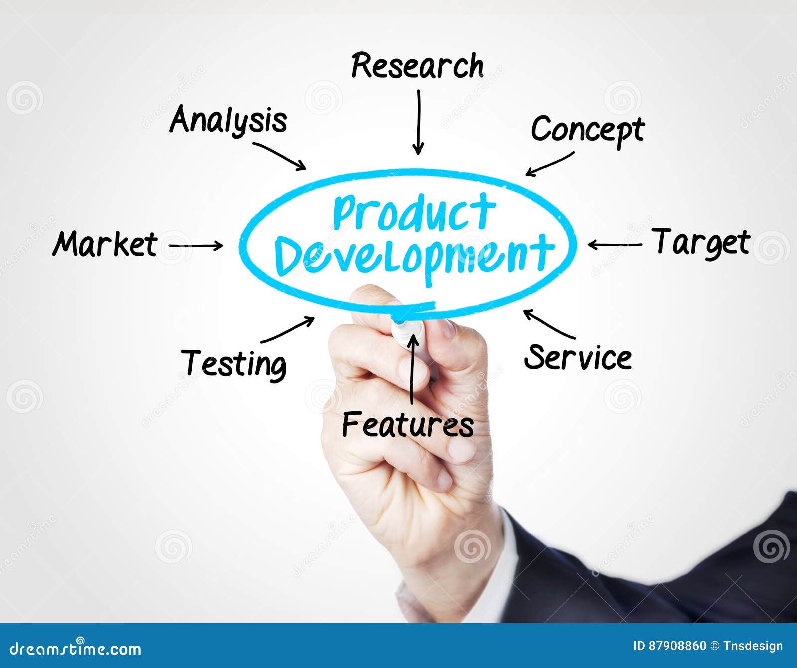Product Development, Launching, Analysis And Market Validation. MVP ...