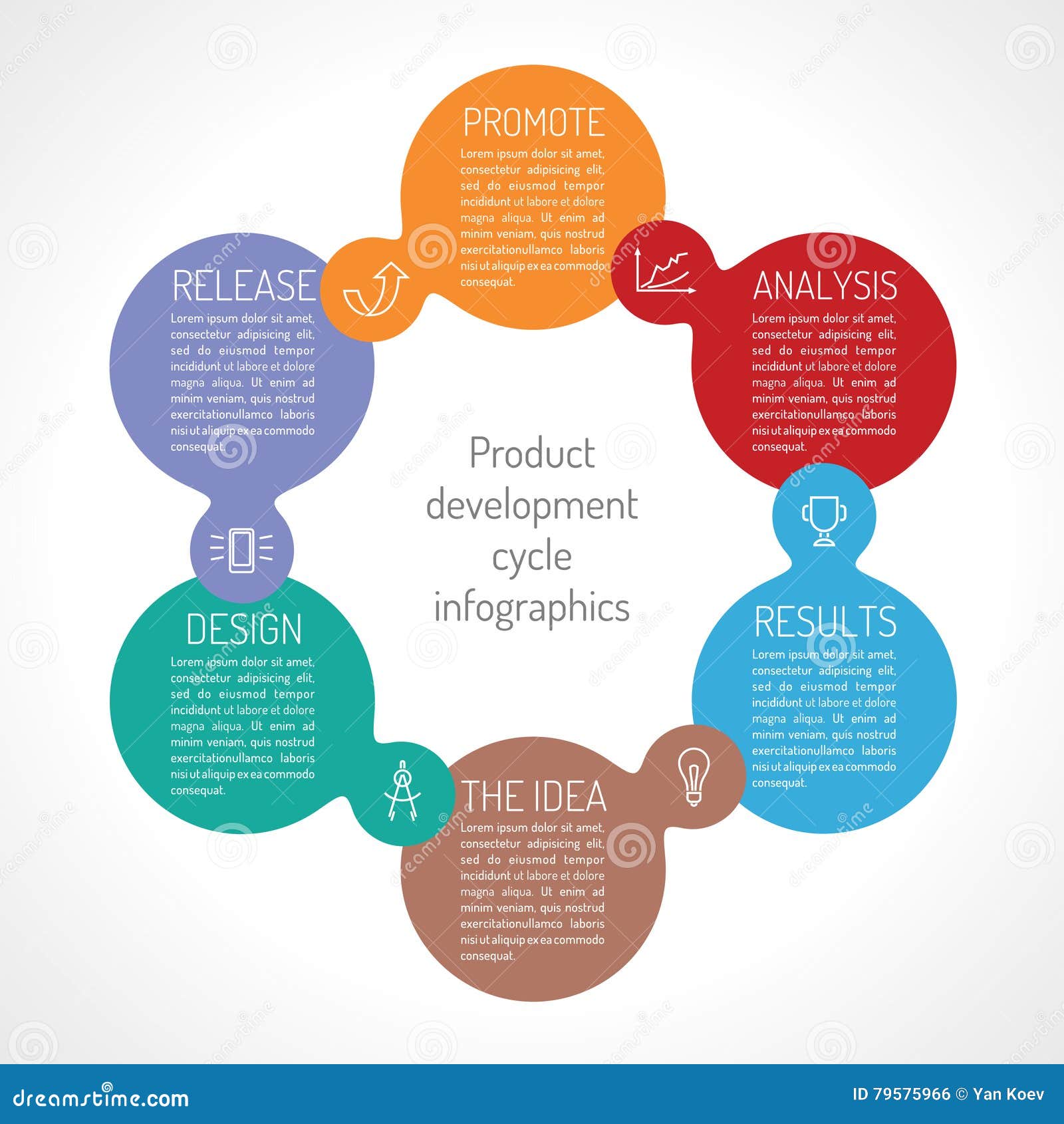 Product Development Cycle Infographics Vector Illustration ...